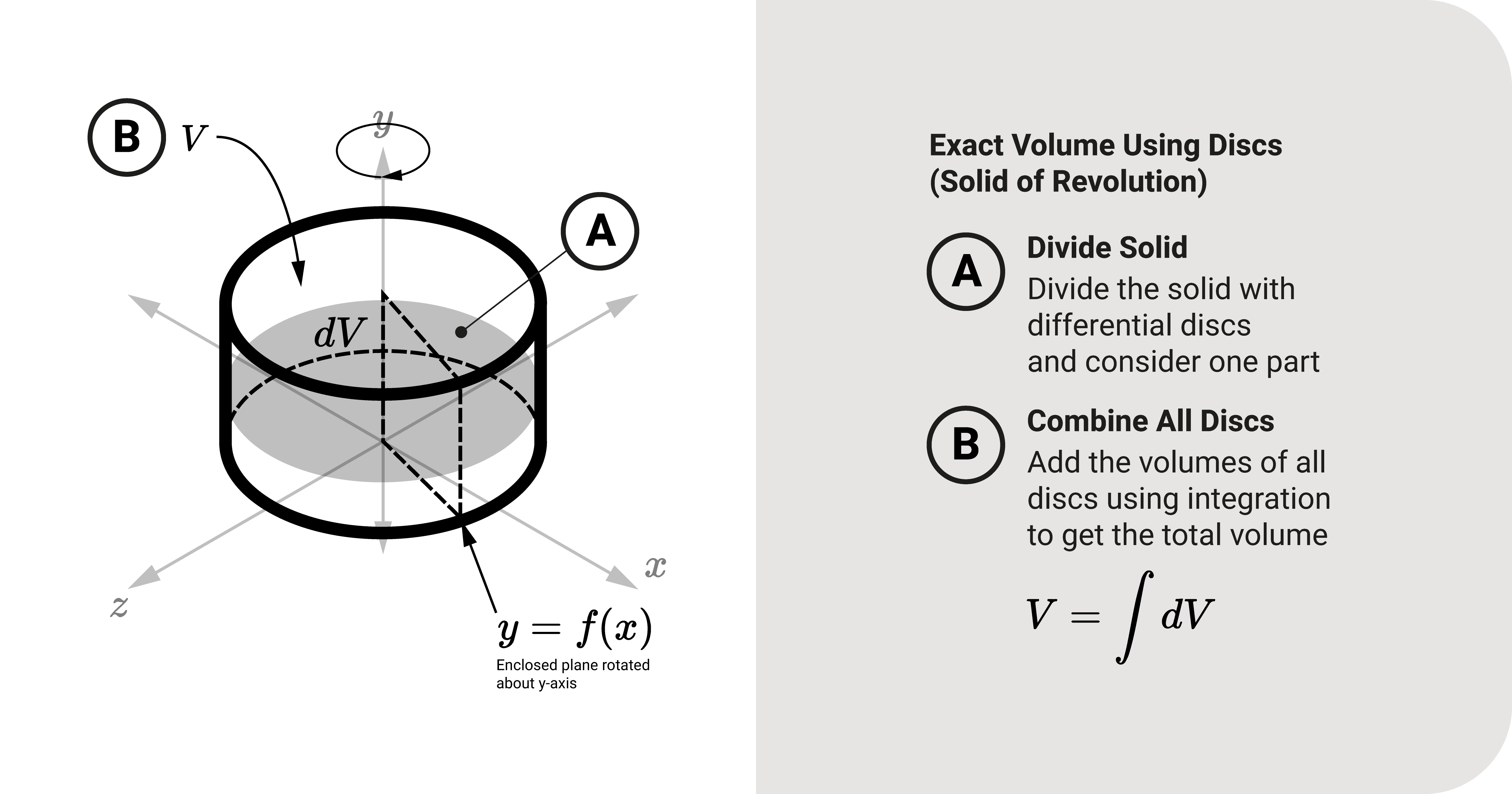 How to Solve the Volume Using the Disc Method? - Calculus | WeTheStudy