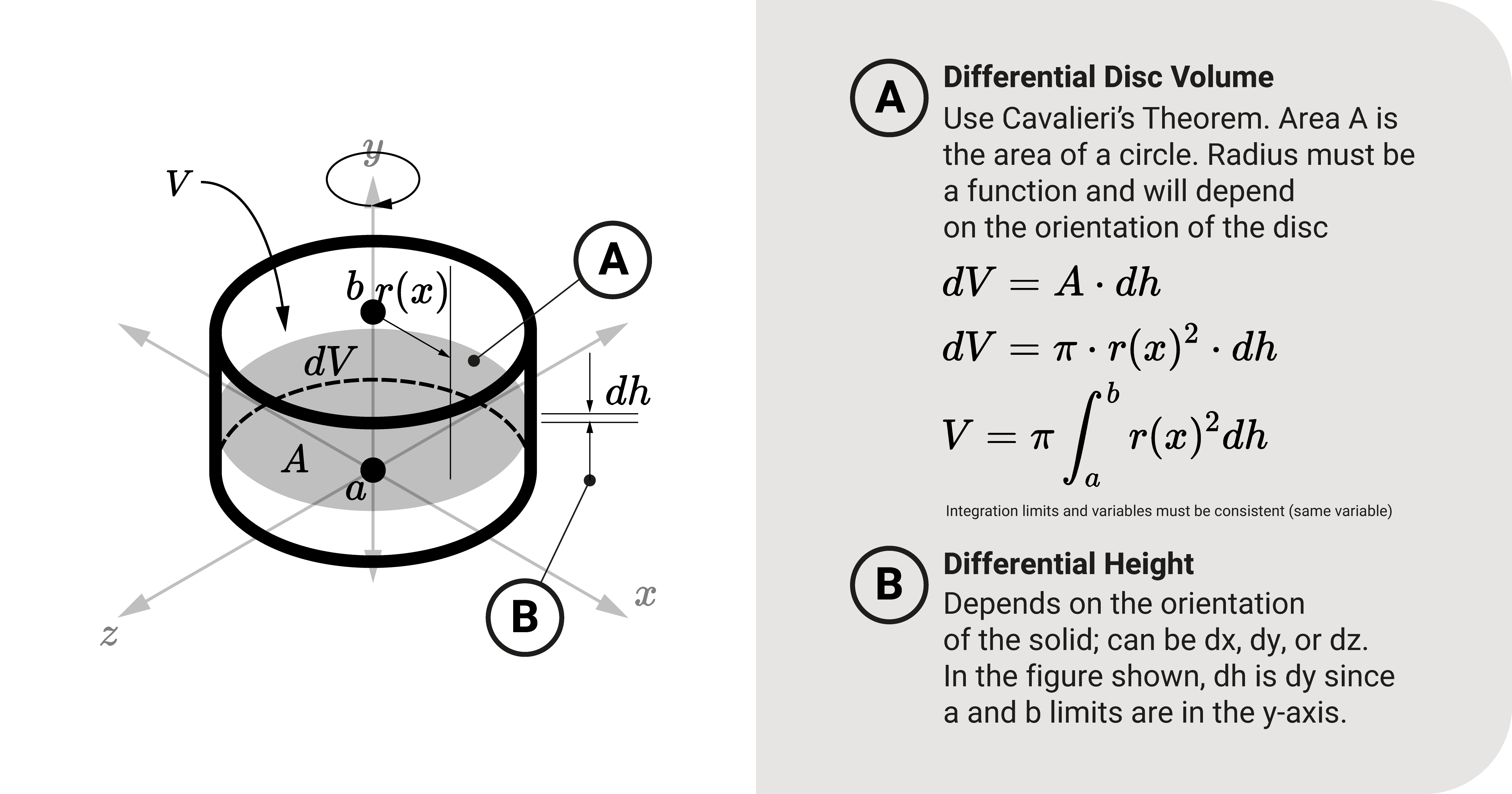 How to Solve the Volume Using the Disc Method? - Calculus | WeTheStudy