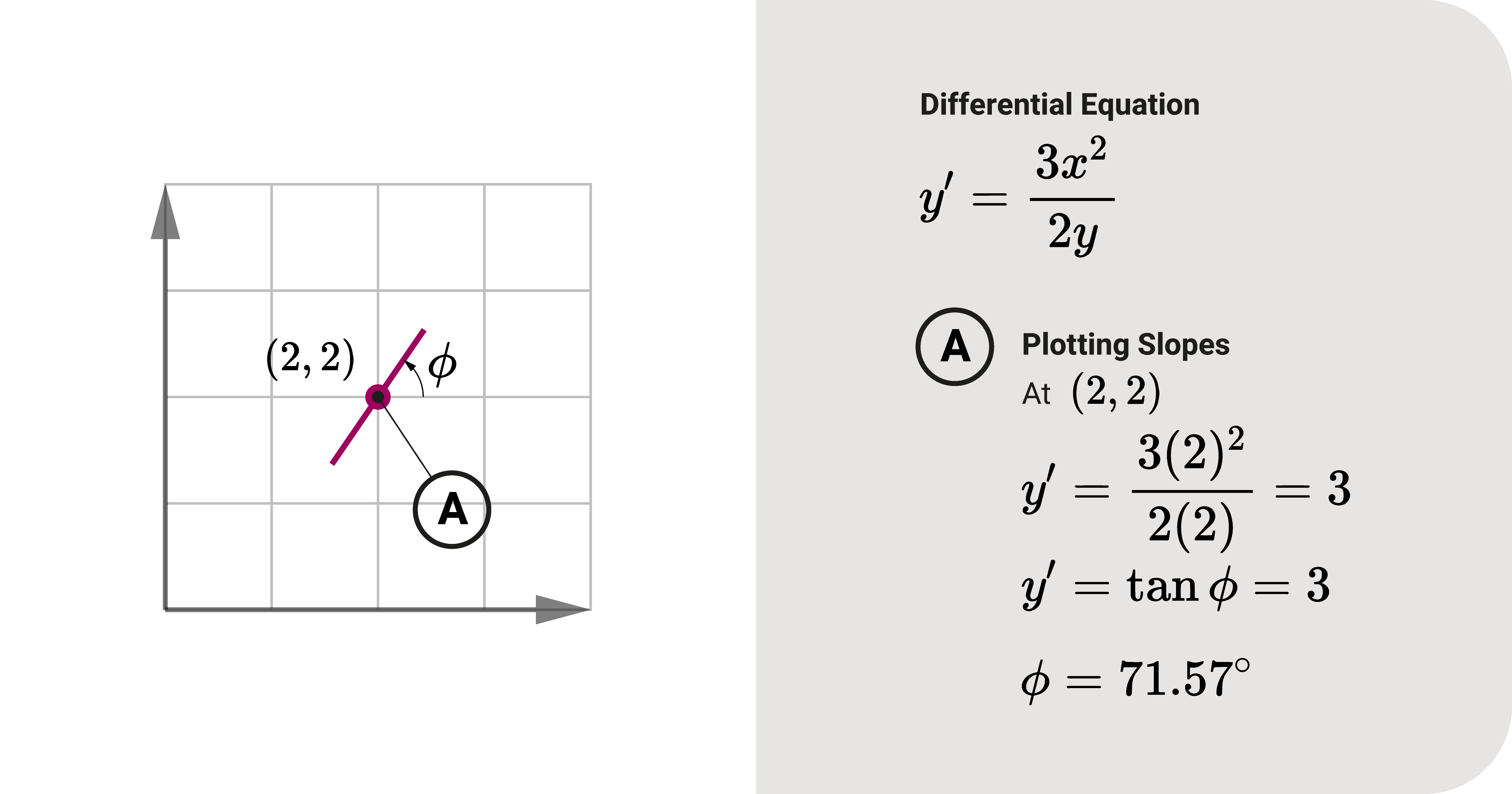 Solving Differential Equations Graphically - Calculus | WeTheStudy