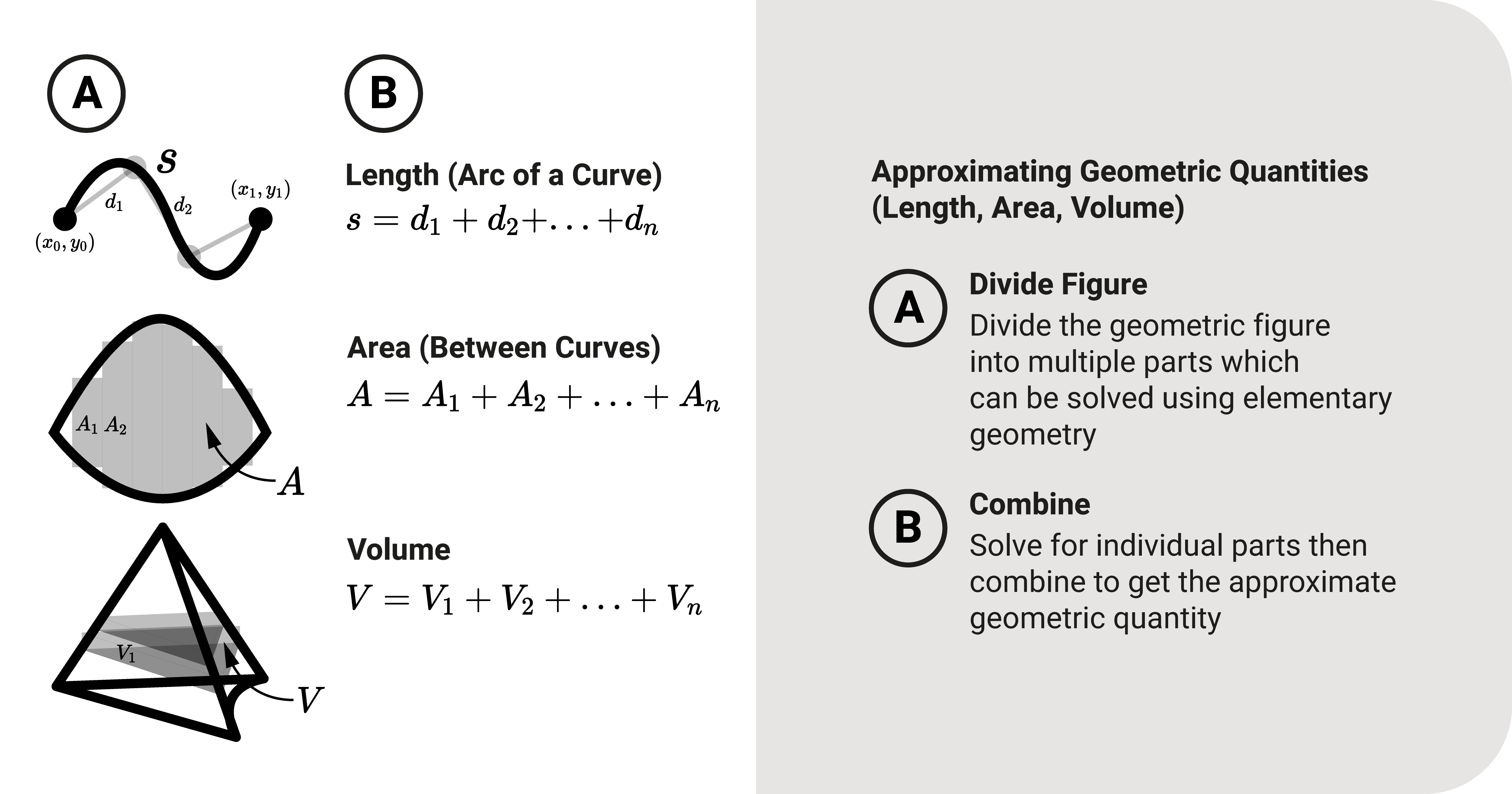 Applications of the Definite Integral - Calculus | WeTheStudy