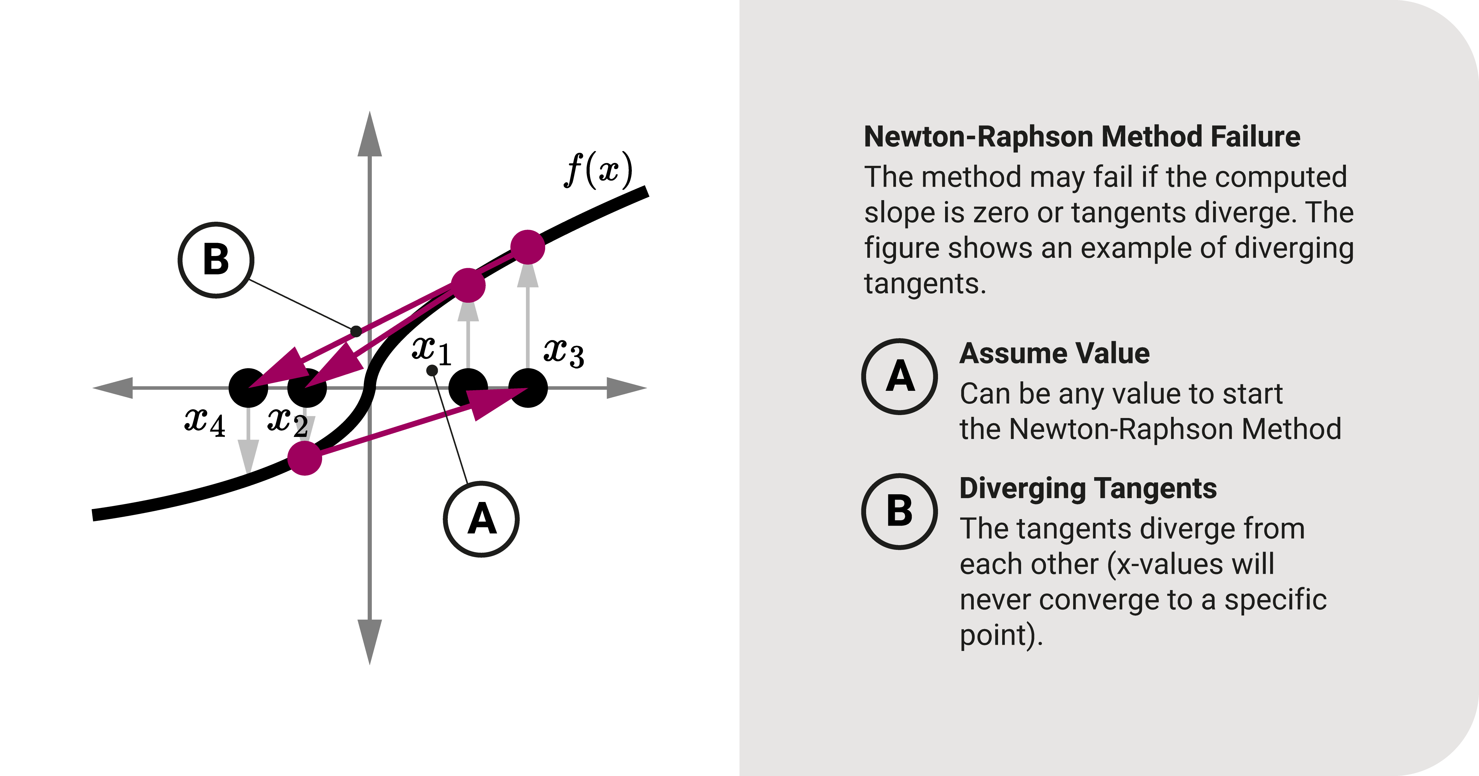 What is the Newton-Raphson Method? - Calculus | WeTheStudy