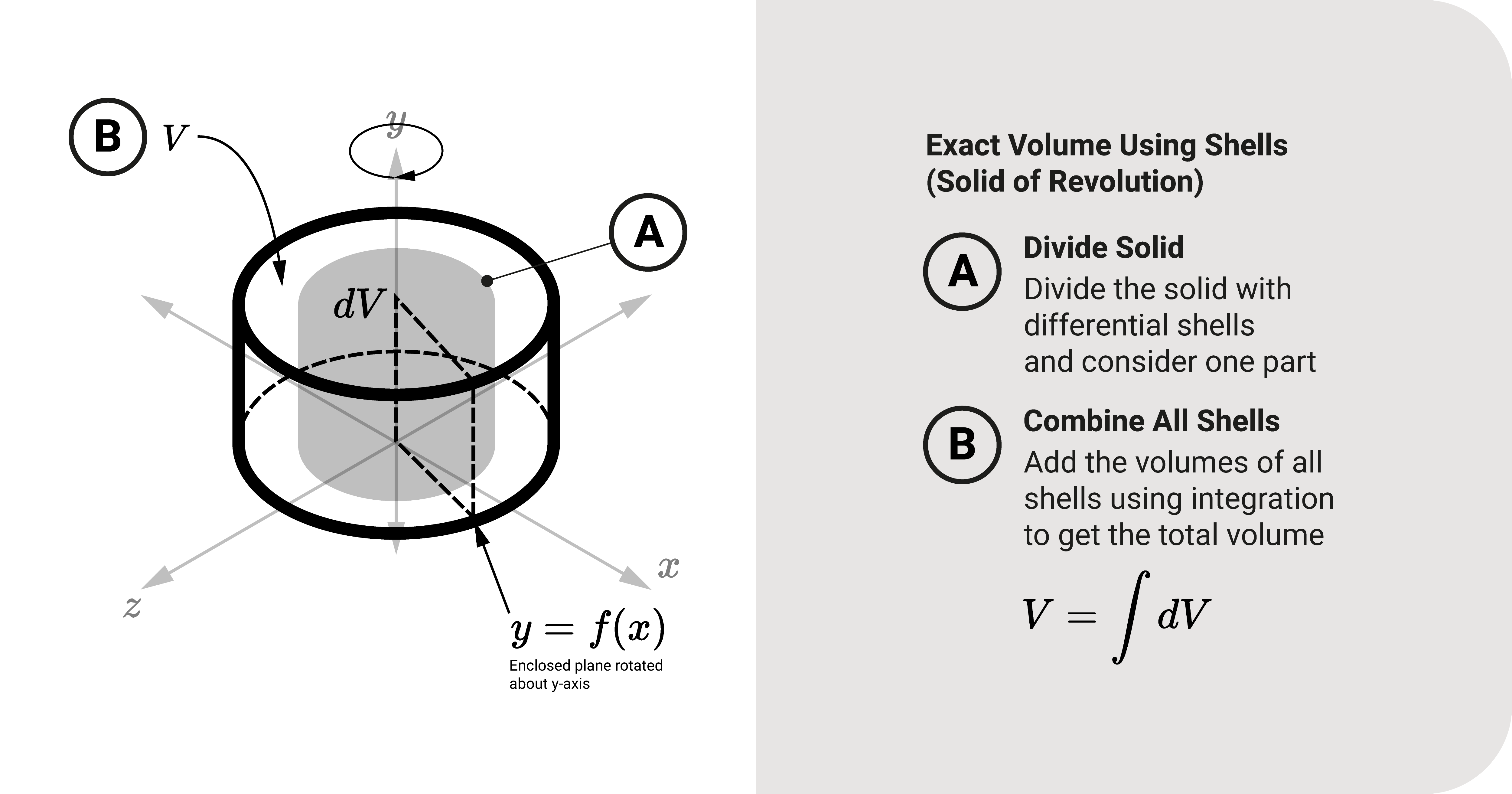 How to Solve the Volume Using the Shell Method? - Calculus | WeTheStudy