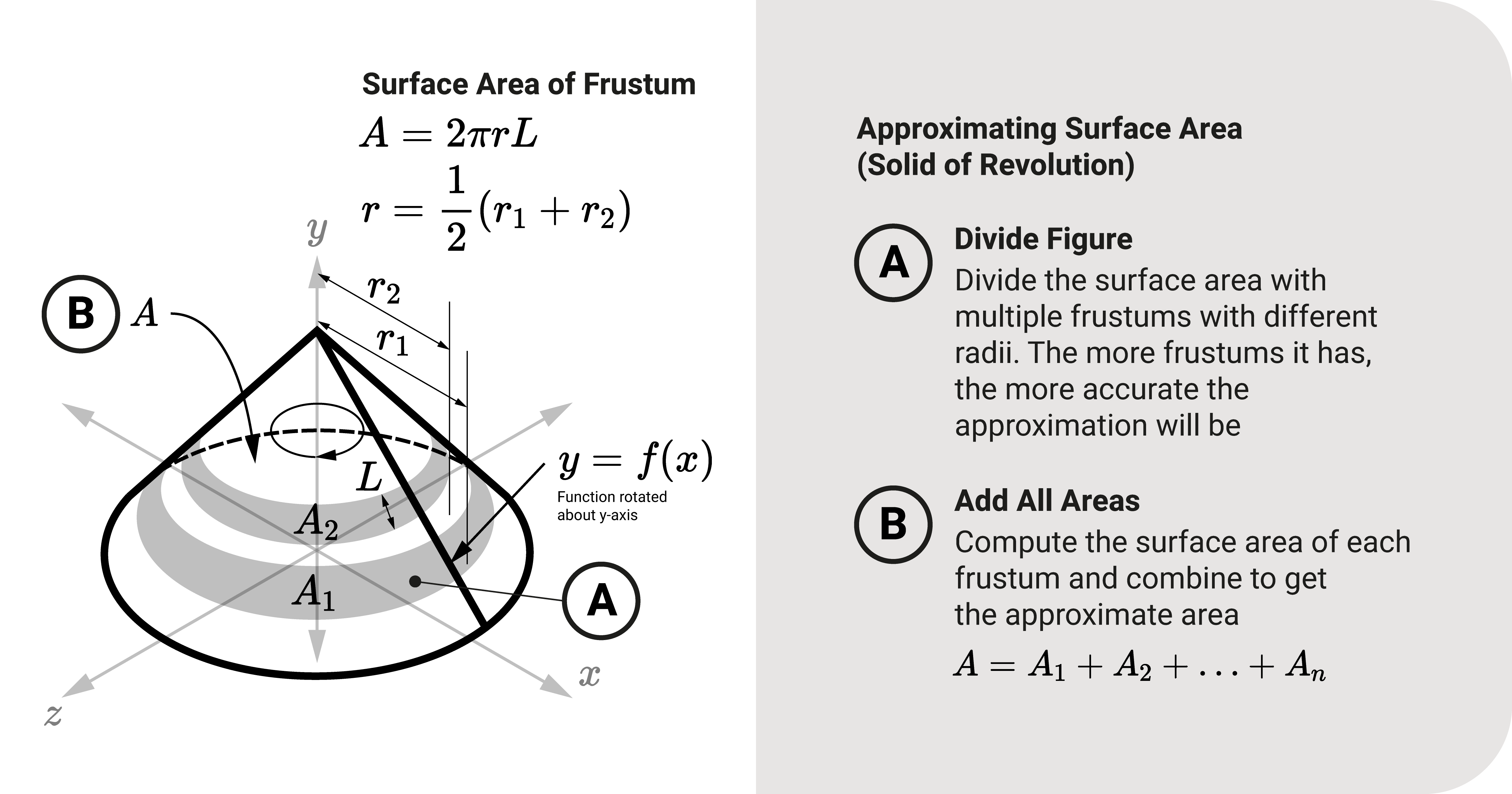 How to Solve the Surface Area of a Solid of Revolution? - Calculus ...