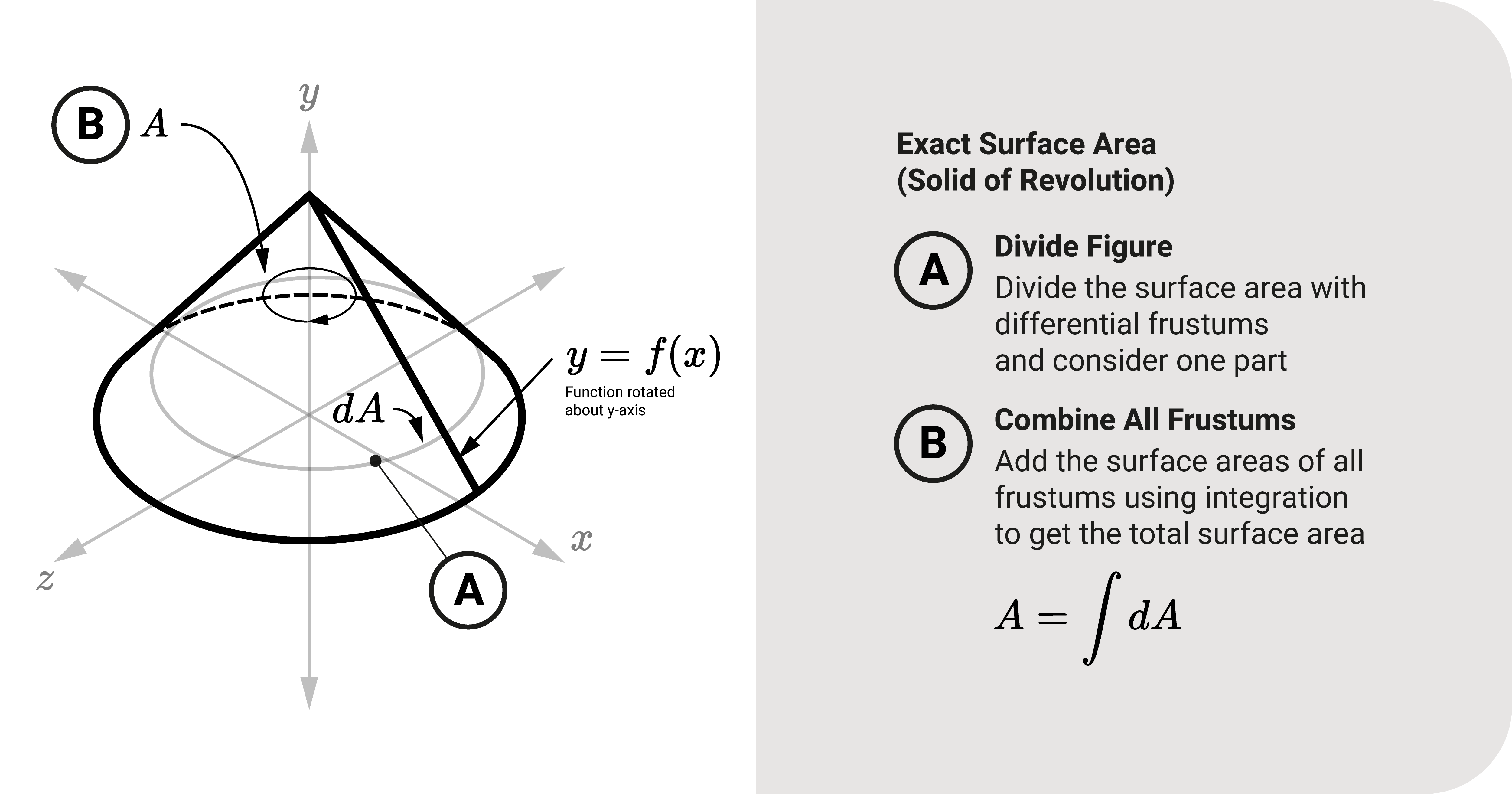 How to Solve the Surface Area of a Solid of Revolution? - Calculus ...