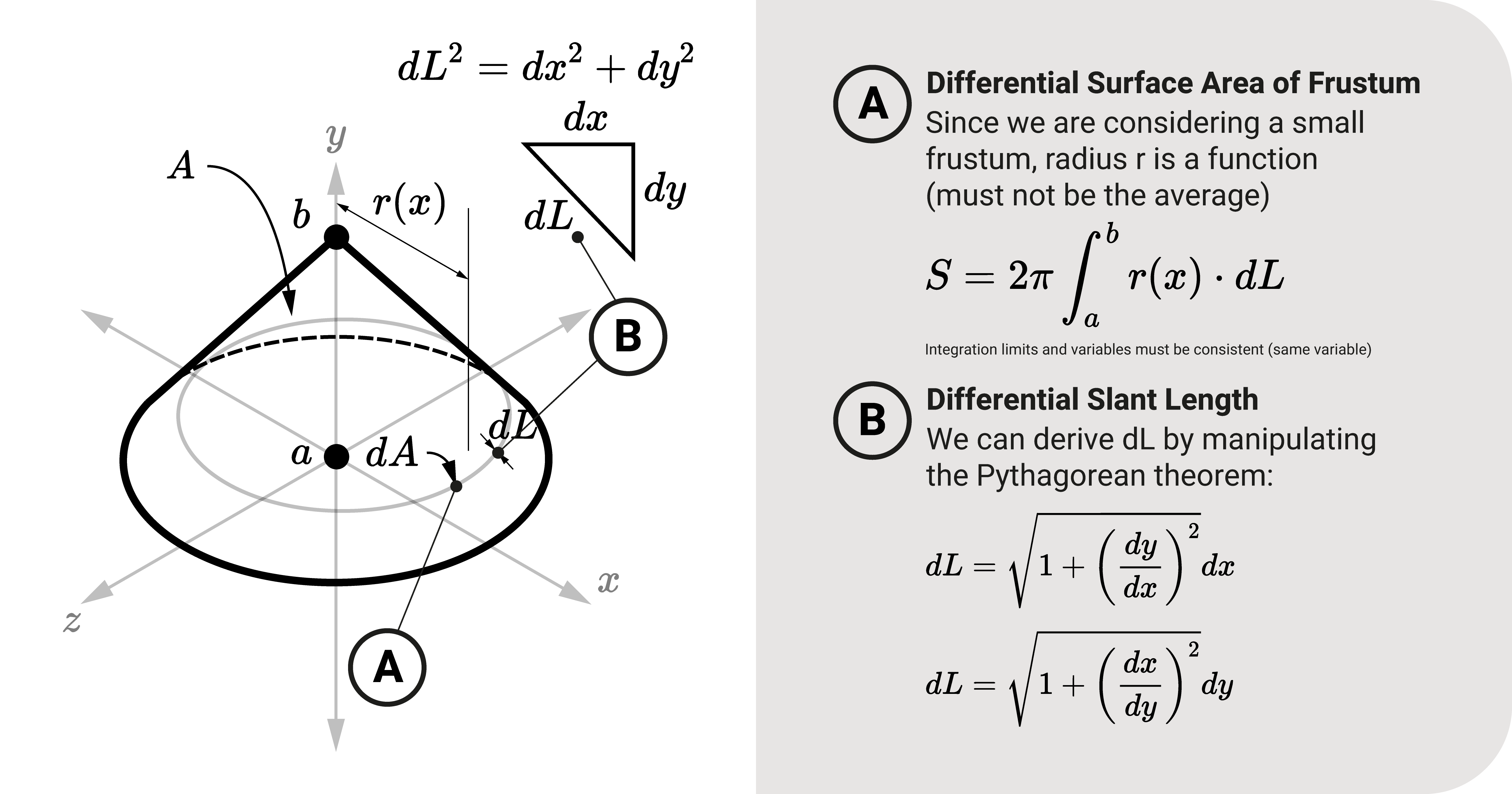 How to Solve the Surface Area of a Solid of Revolution? - Calculus | WeTheStudy