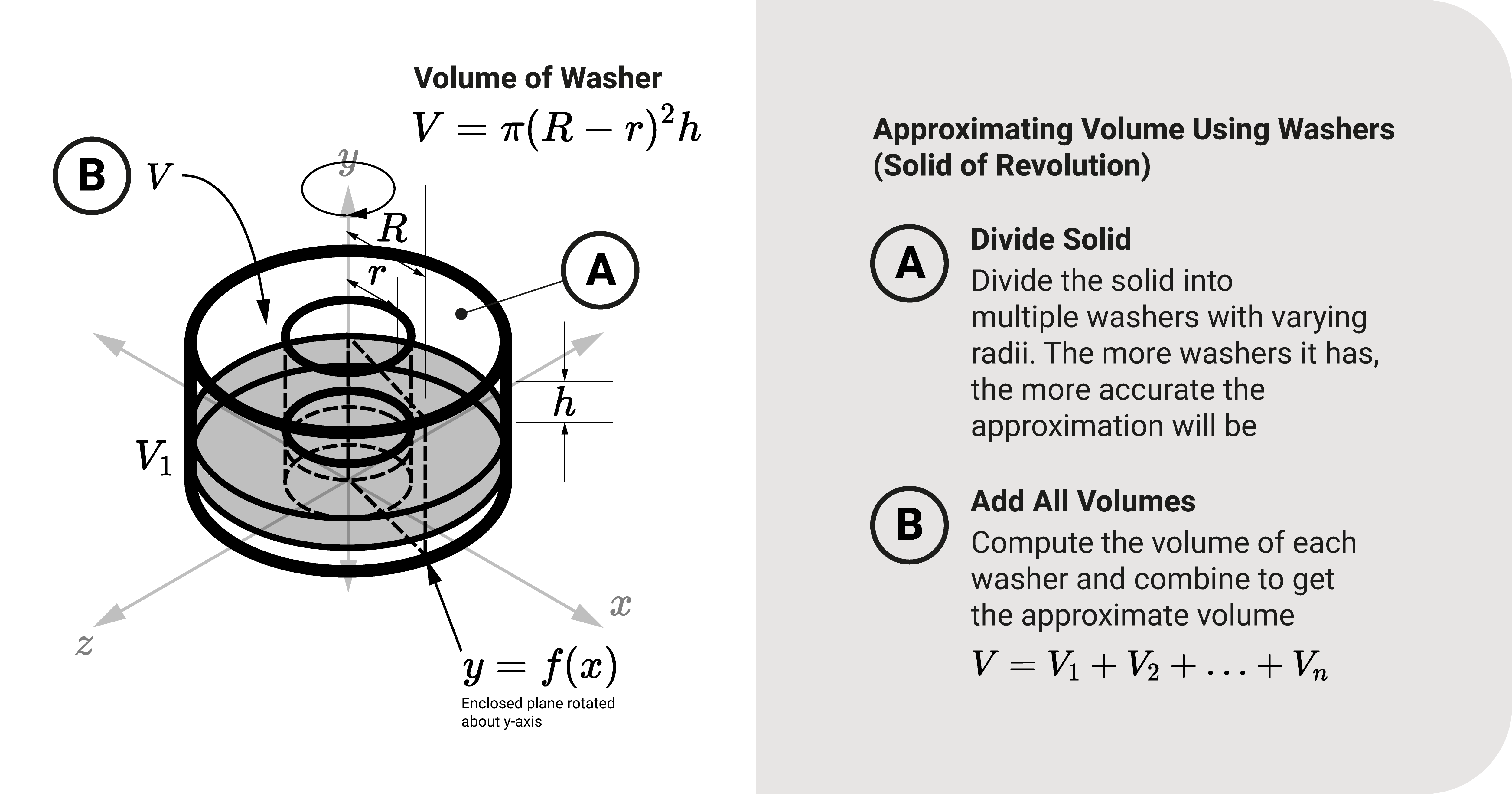 How to Solve the Volume Using the Washer Method? - Calculus | WeTheStudy