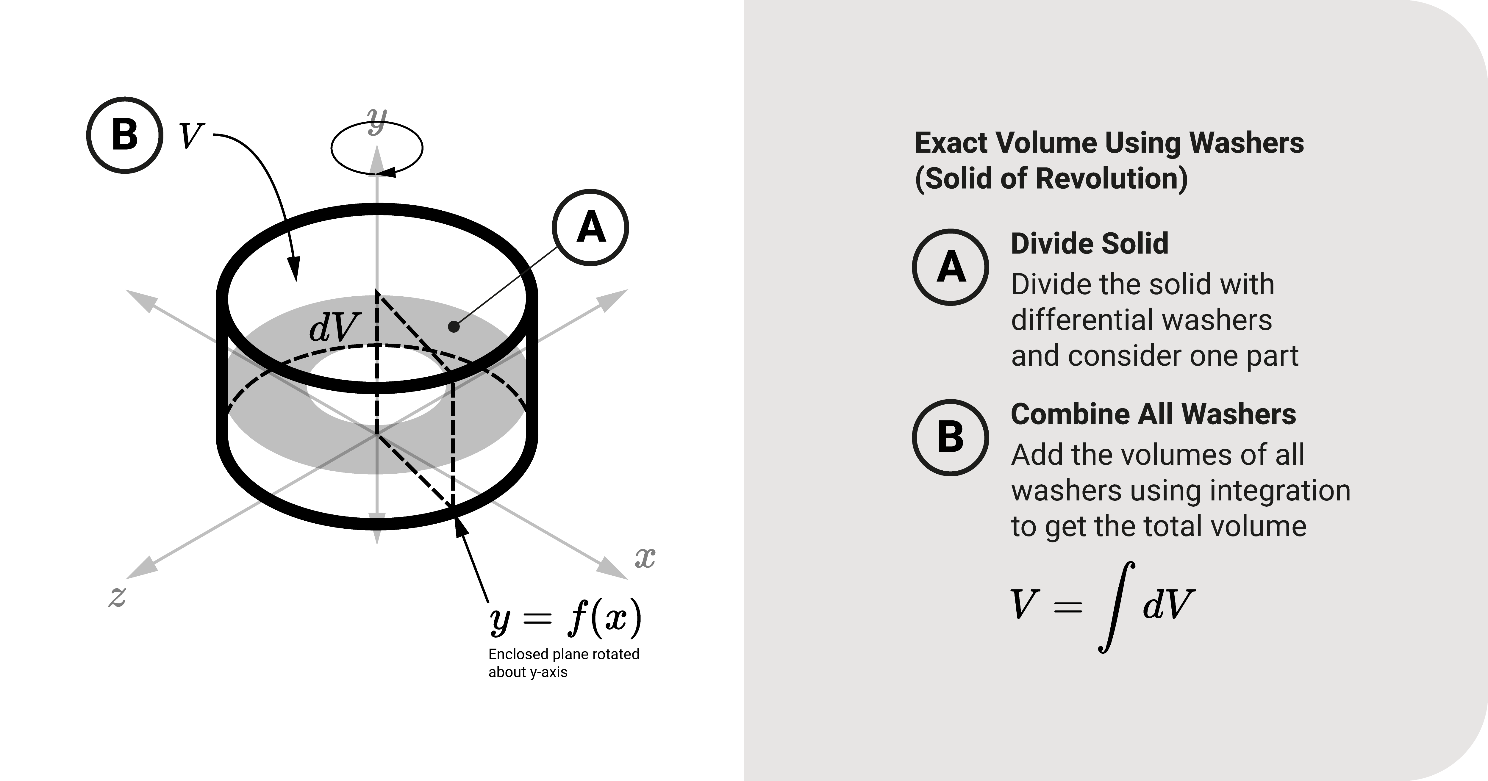 How to Solve the Volume Using the Washer Method? - Calculus | WeTheStudy