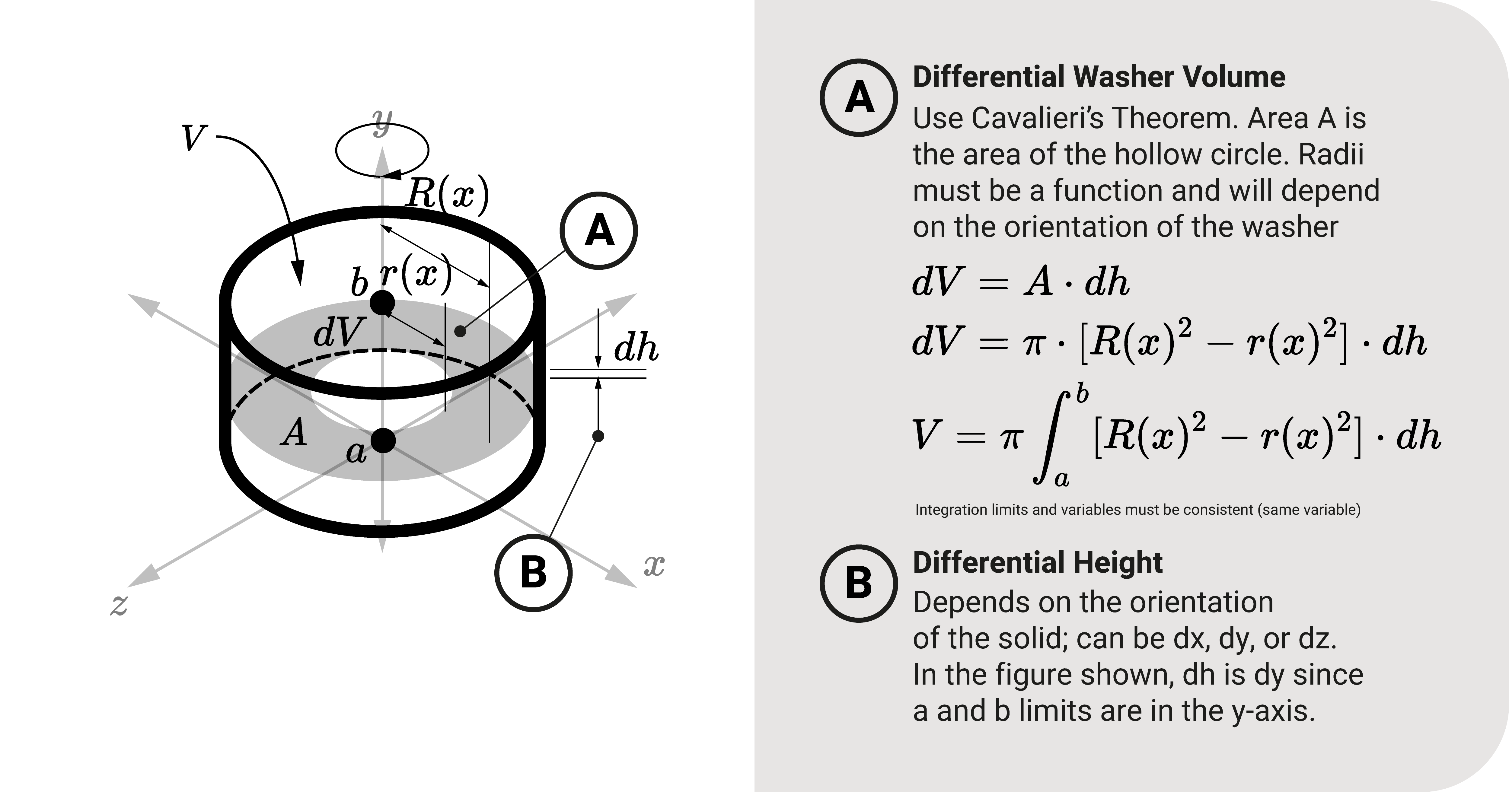 How to Solve the Volume Using the Washer Method? - Calculus | WeTheStudy