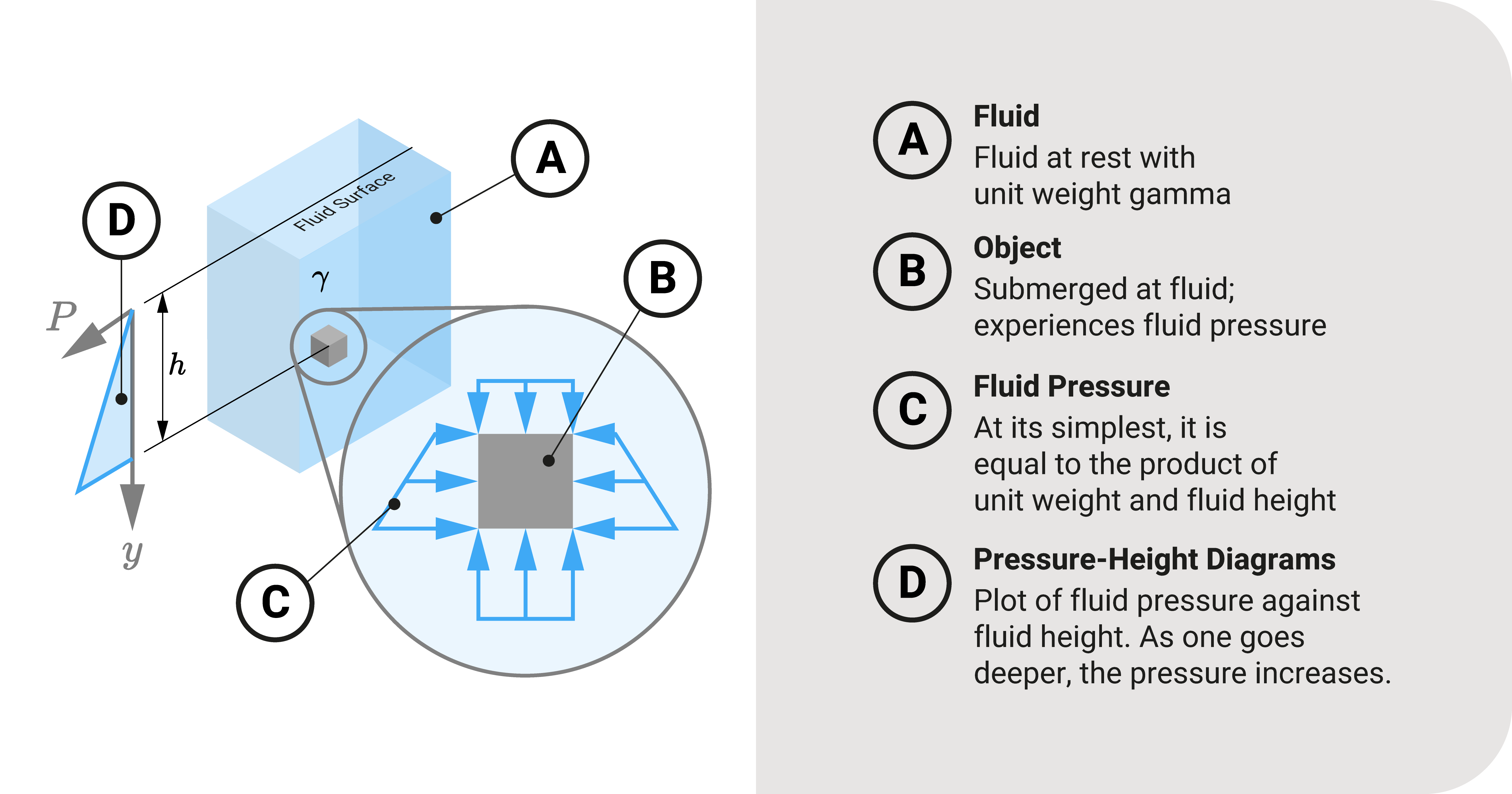 What is Fluid Pressure? - Mechanics | WeTheStudy