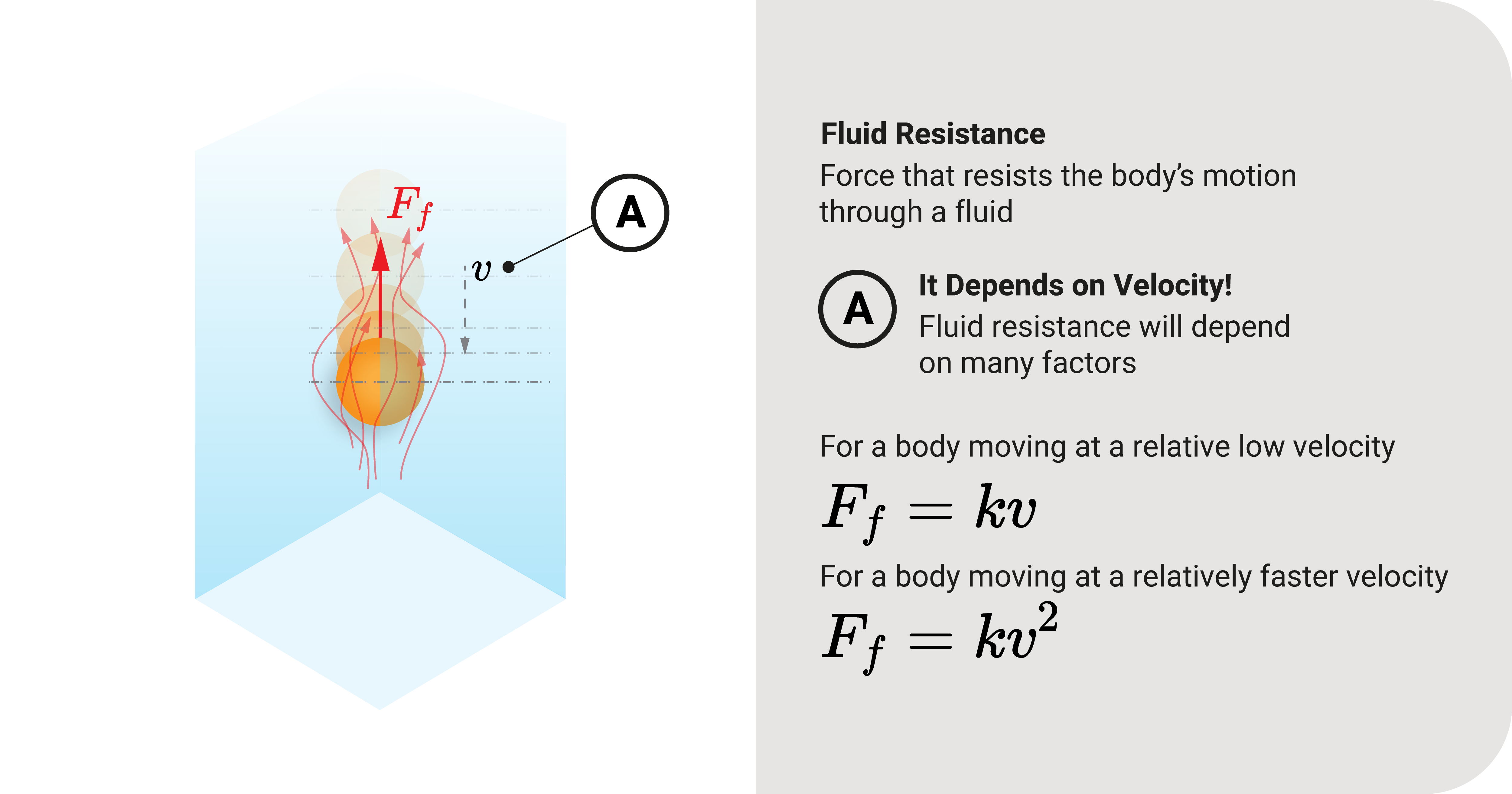 What is Fluid Resistance? - Mechanics | WeTheStudy