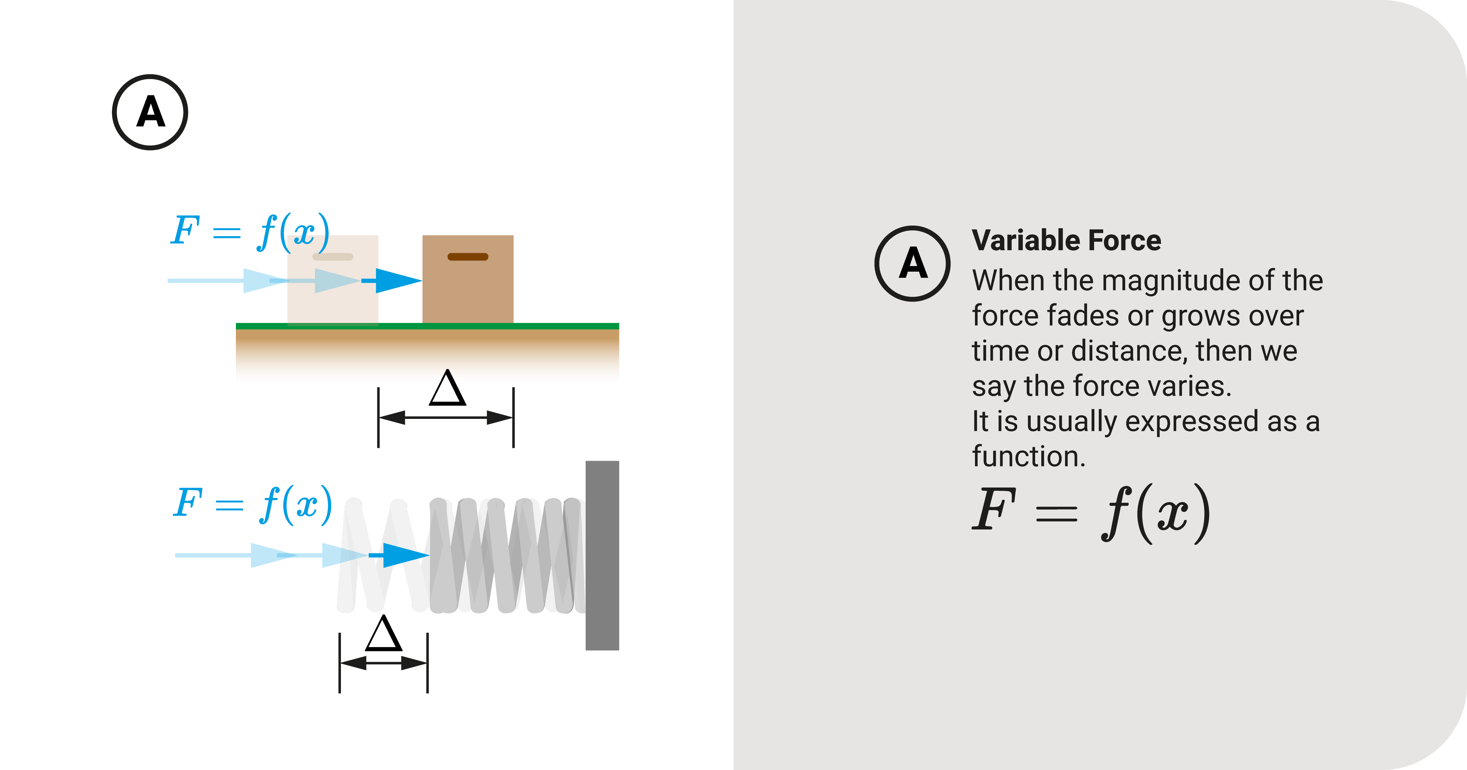 How to Solve Work with Varying Force? - Mechanics | WeTheStudy