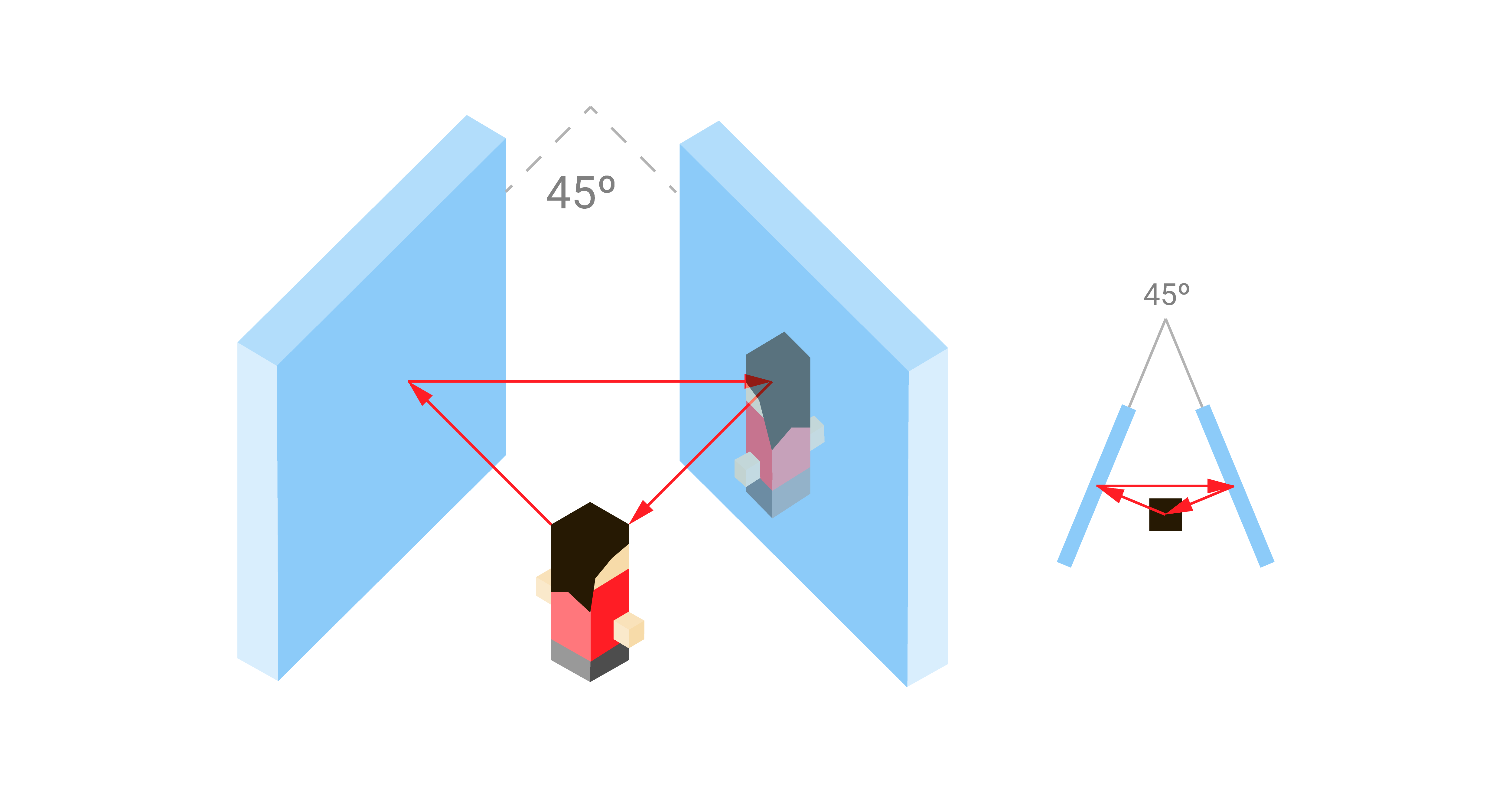Getting Creative with Mirrors | WeTheStudy