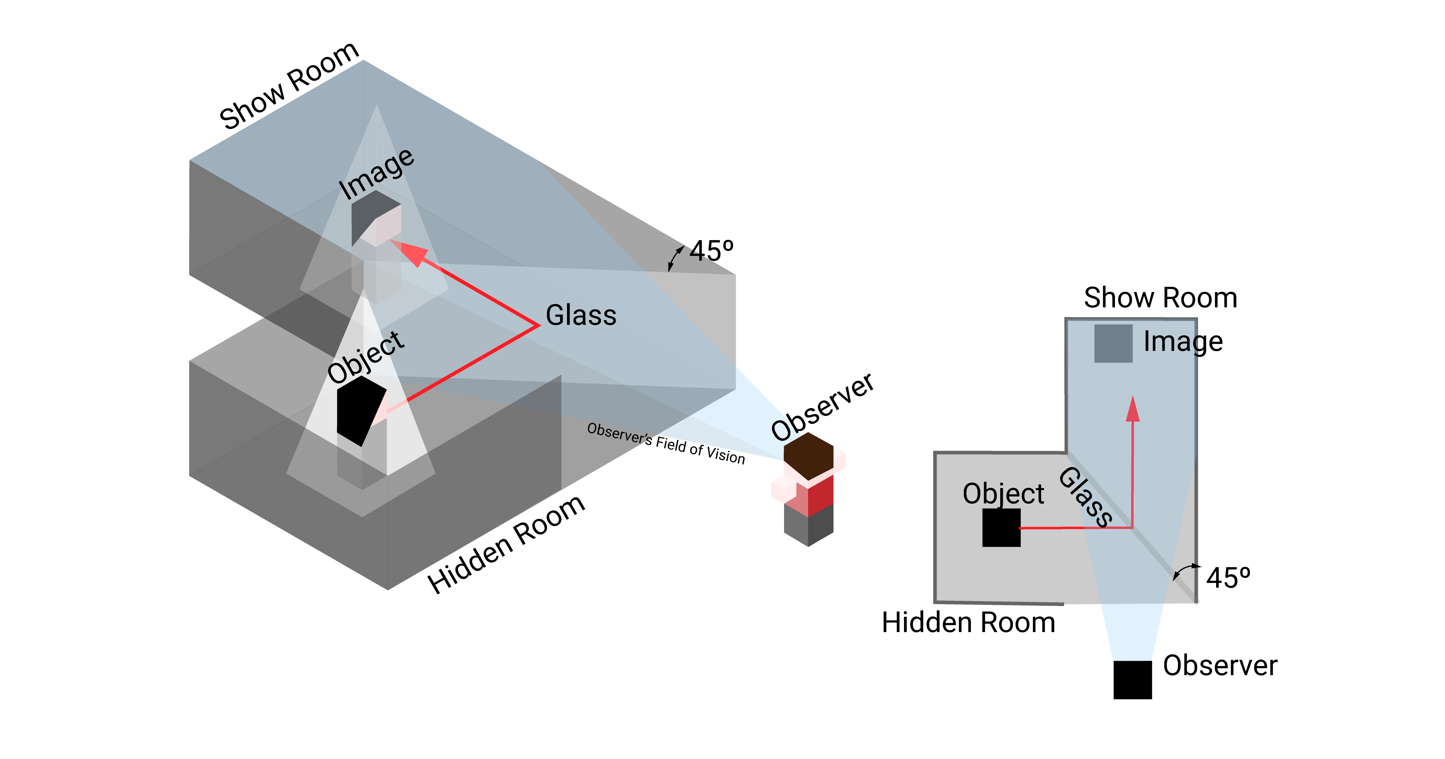 What is Pepper's Ghost? | WeTheStudy