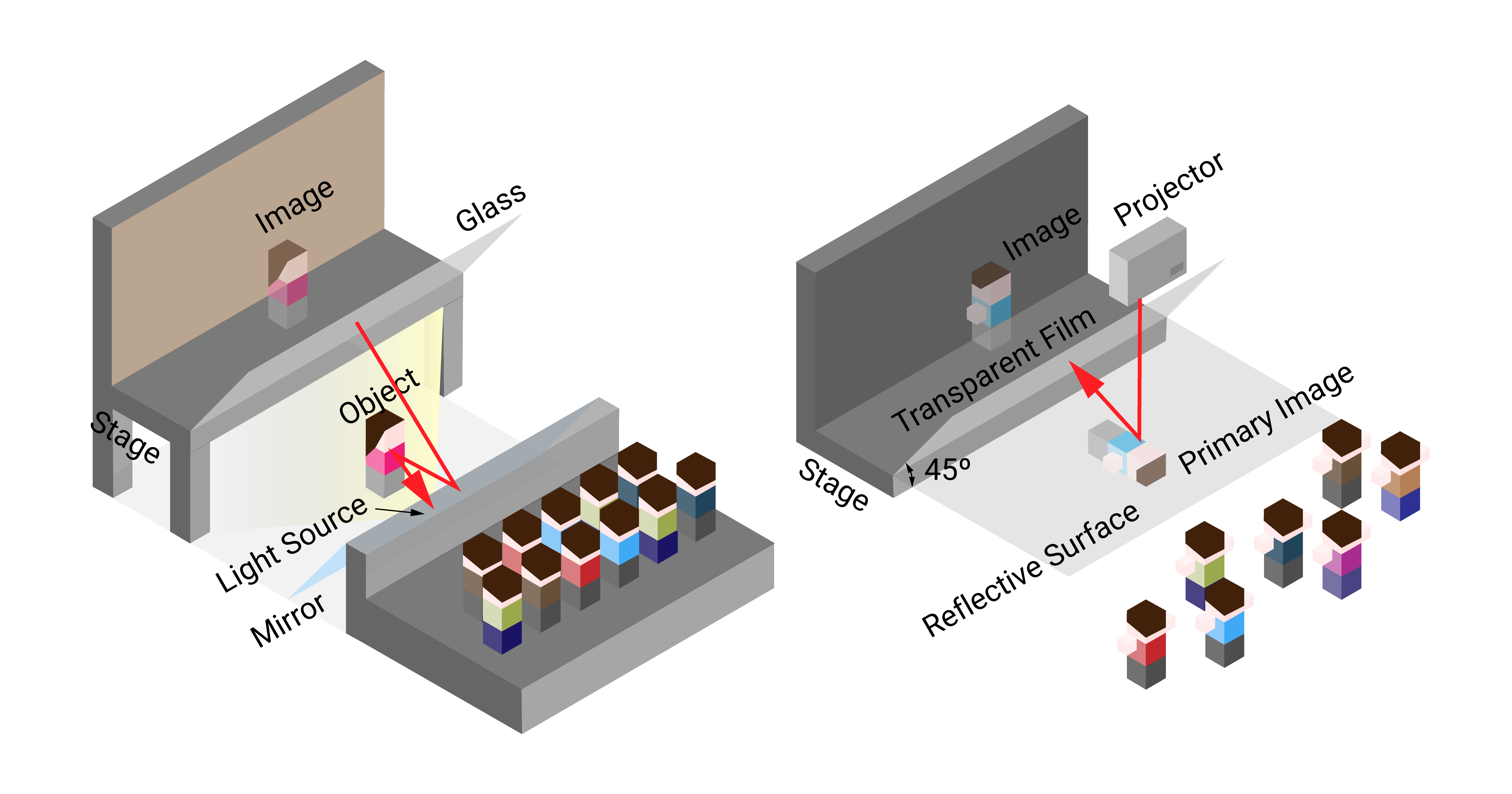 What is Pepper's Ghost? | WeTheStudy