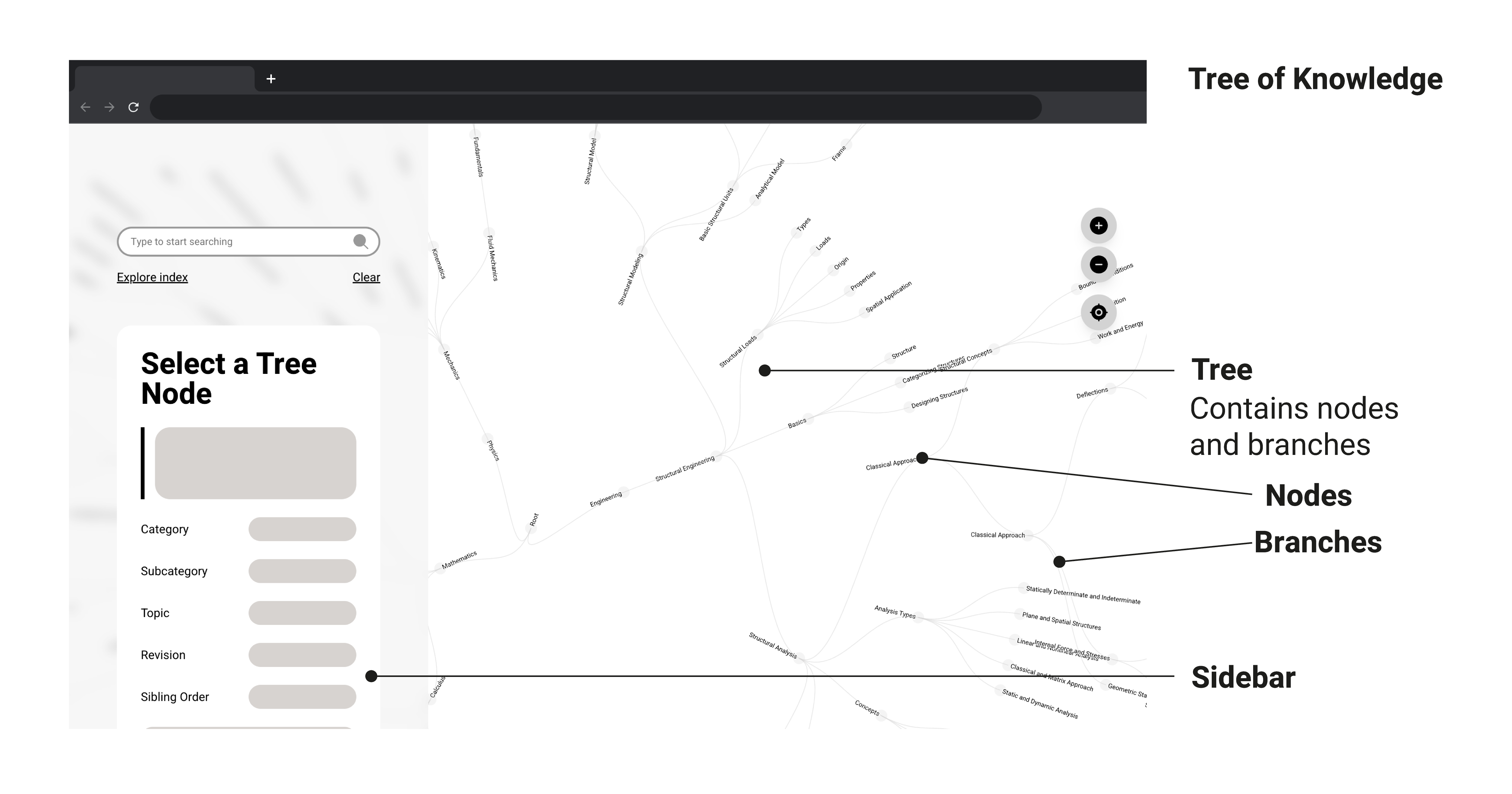 Tree Anatomy and User Interface | WeTheStudy