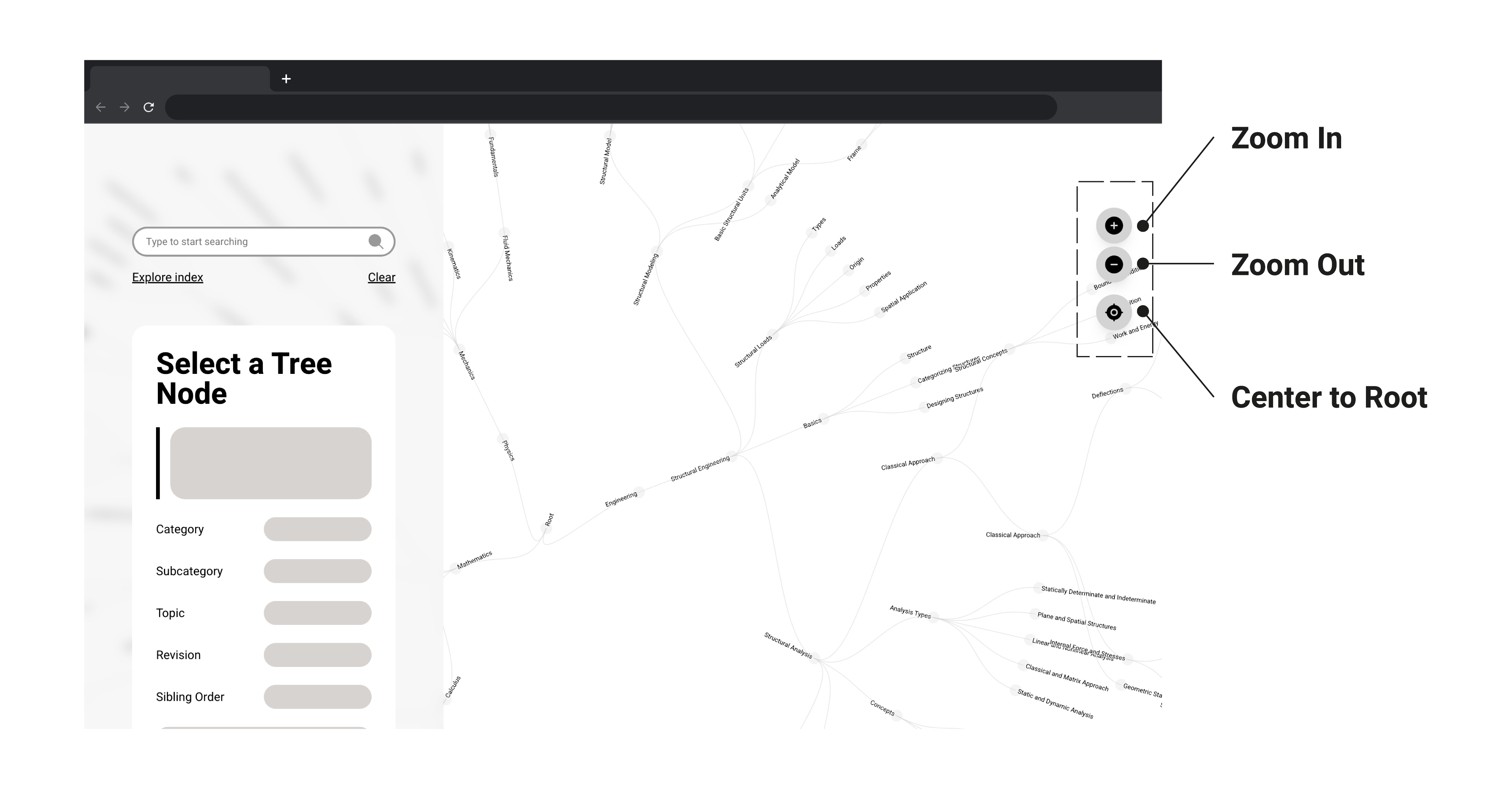 Tree Anatomy and User Interface | WeTheStudy