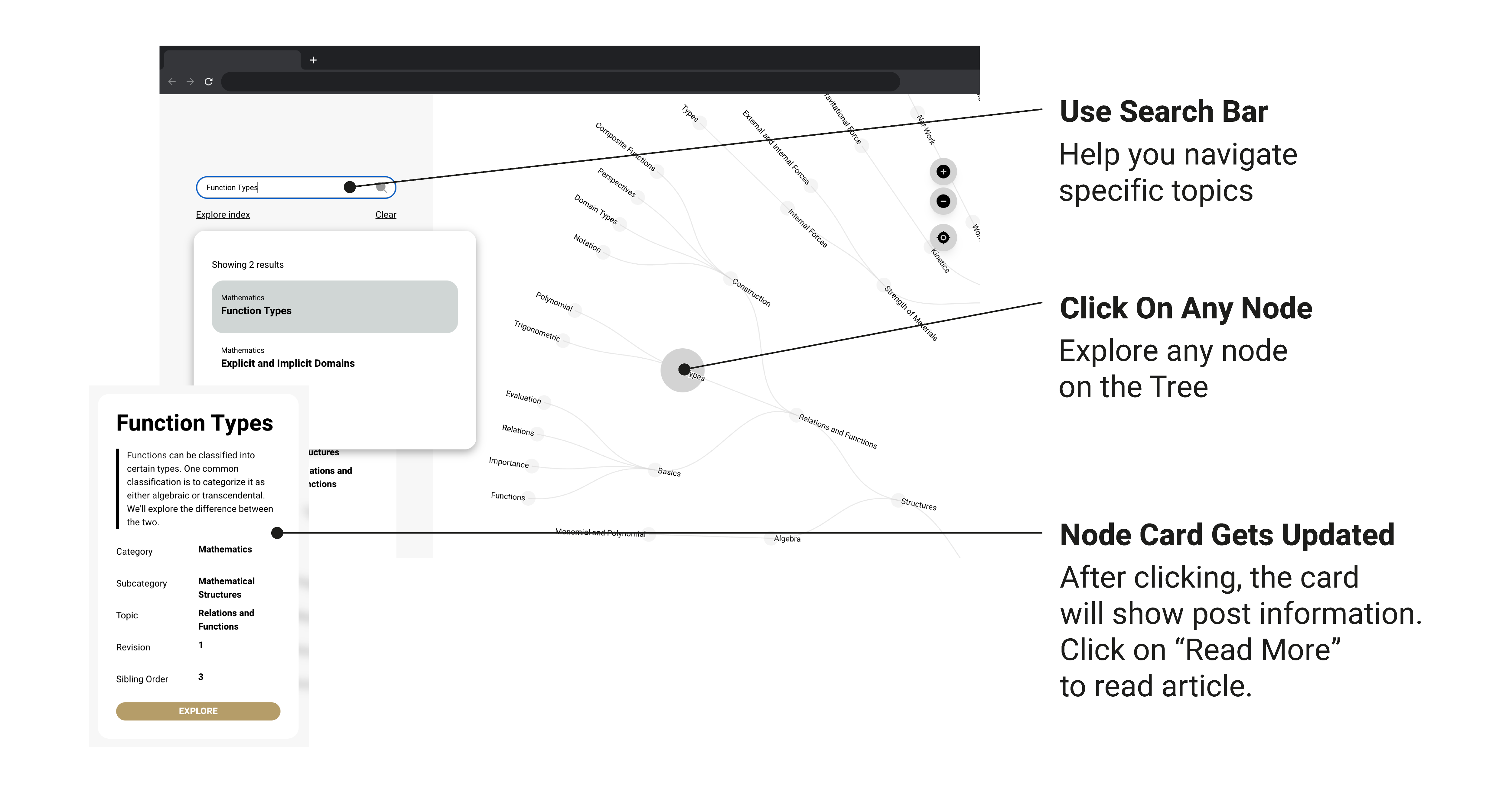 General Steps in Using the Tree | WeTheStudy