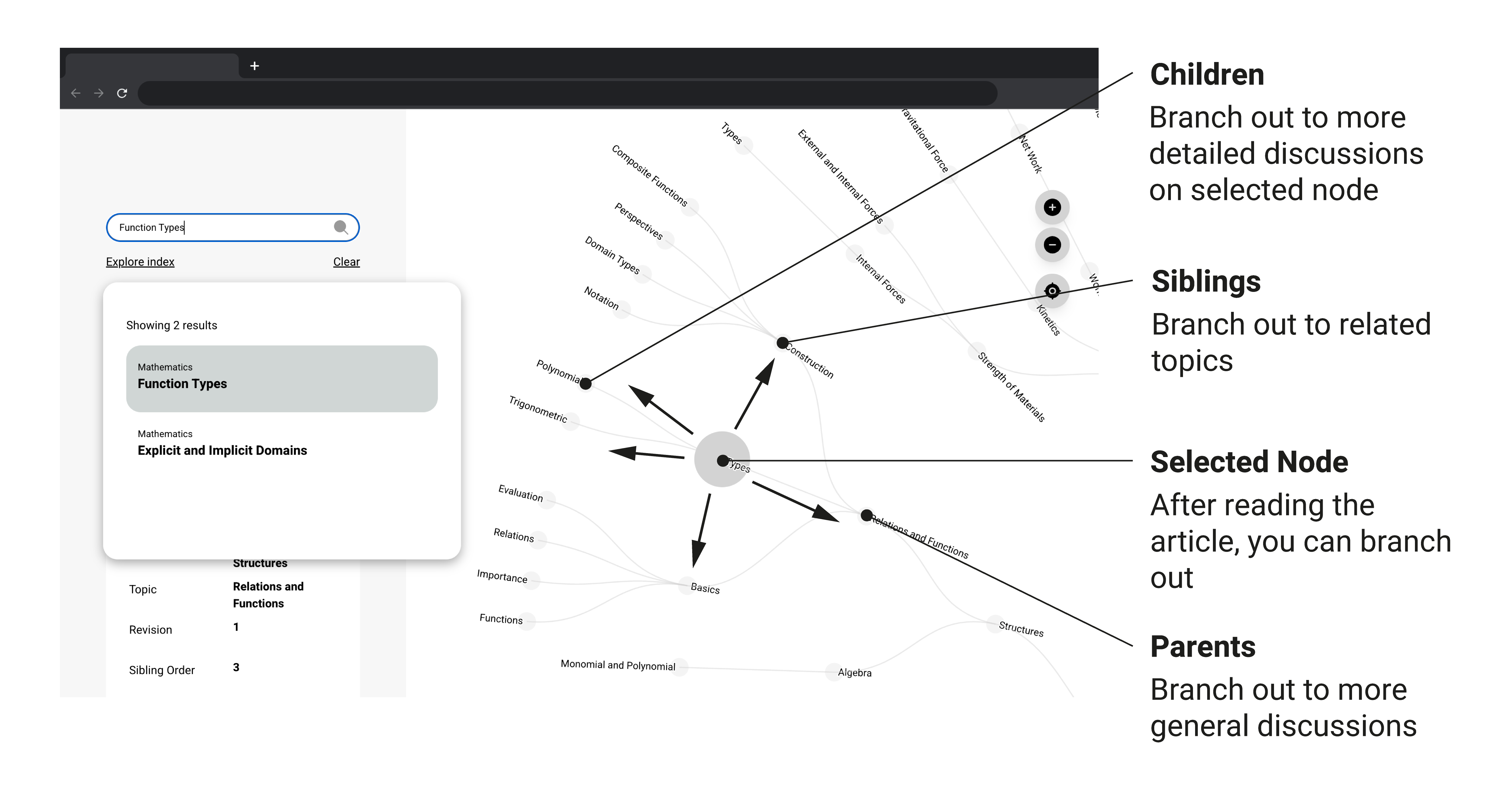 General Steps in Using the Tree | WeTheStudy