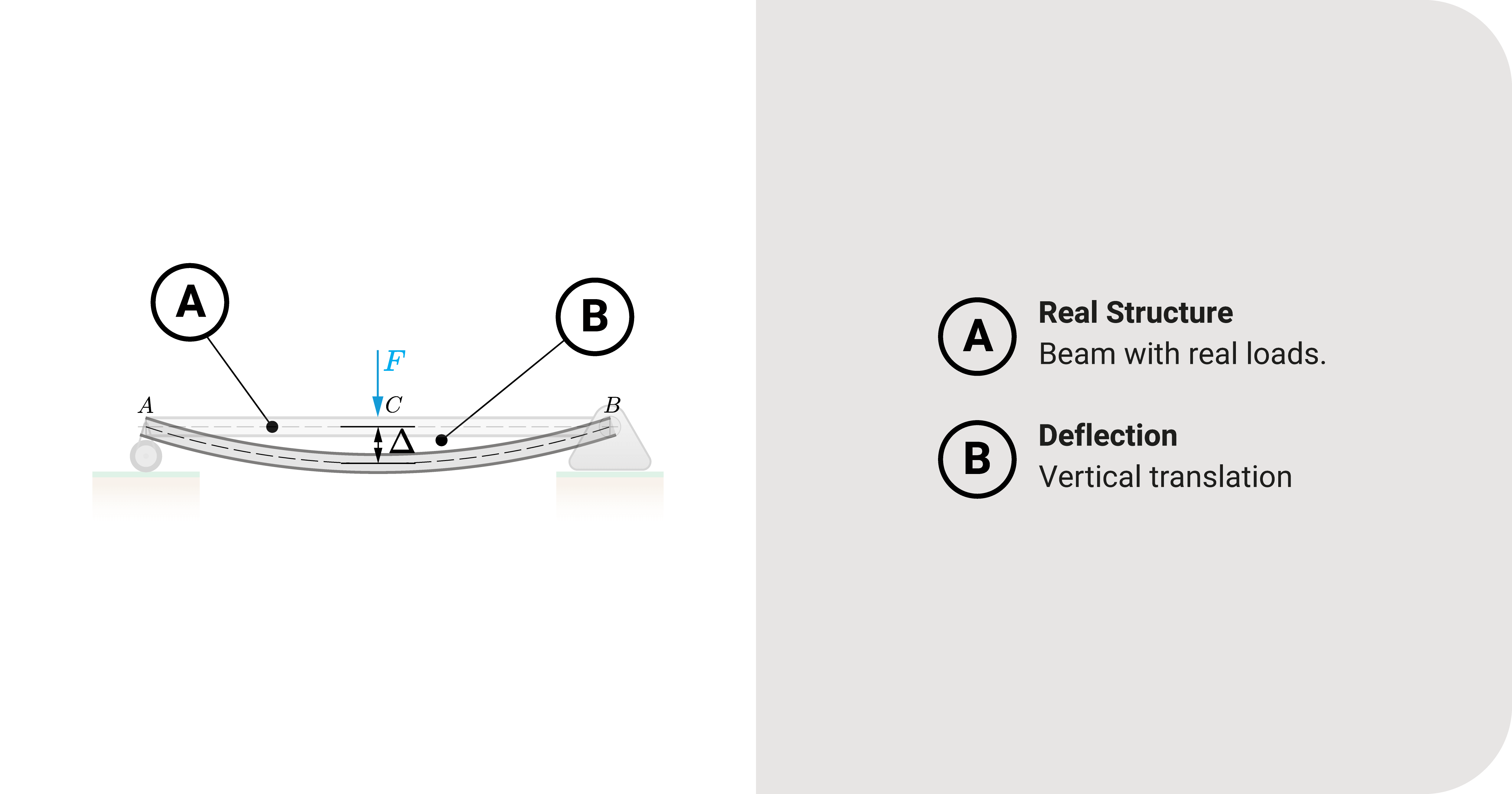 Deriving the General Virtual Work Equation - Structural Engineering ...