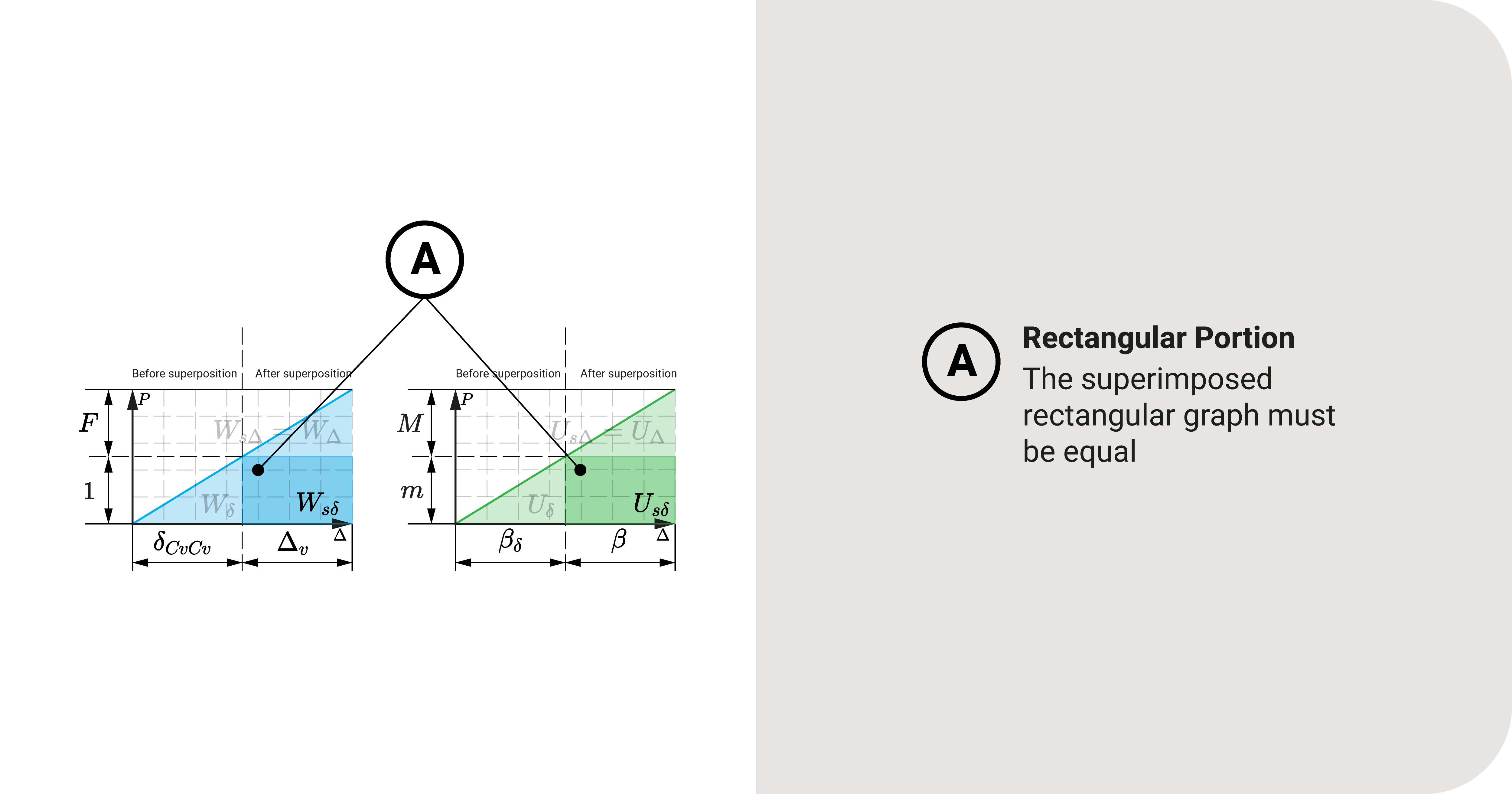 Deriving the General Virtual Work Equation - Structural Engineering ...
