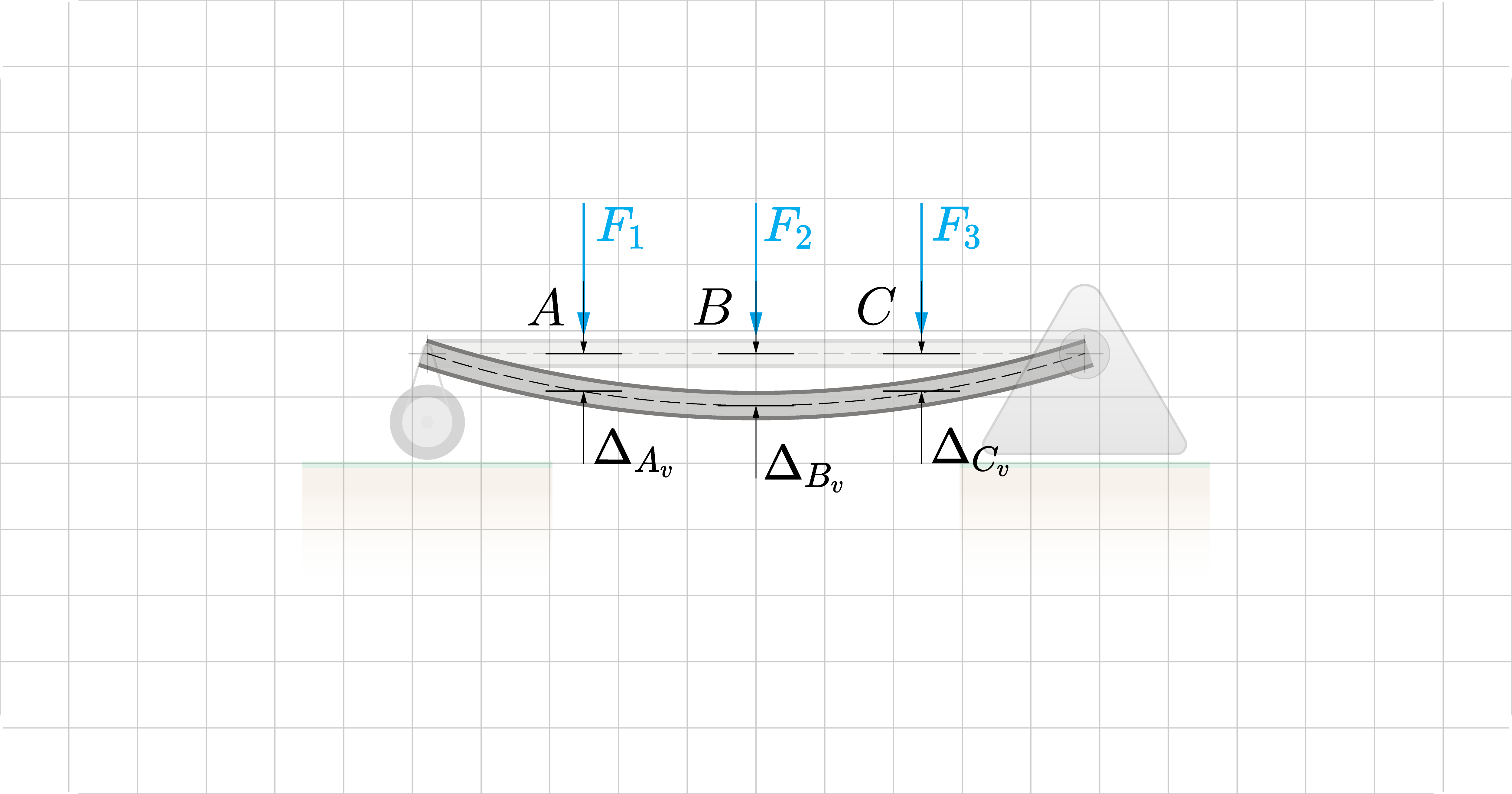 How to Solve Deflections Using the Partial Derivative Method? - Structural Engineering | WeTheStudy