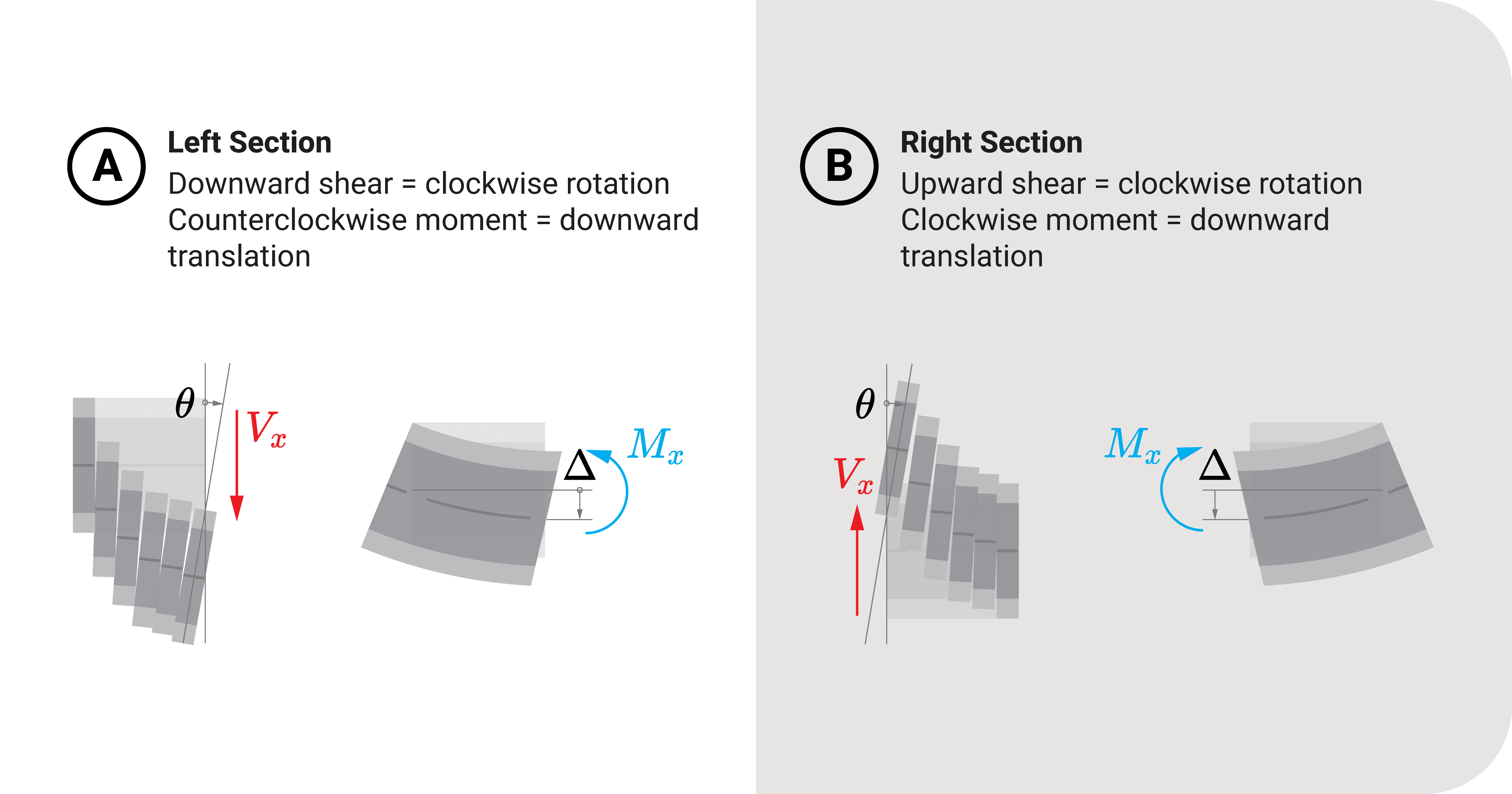 How to Interpret Conjugate Beam Results and Deflections? - Structural ...