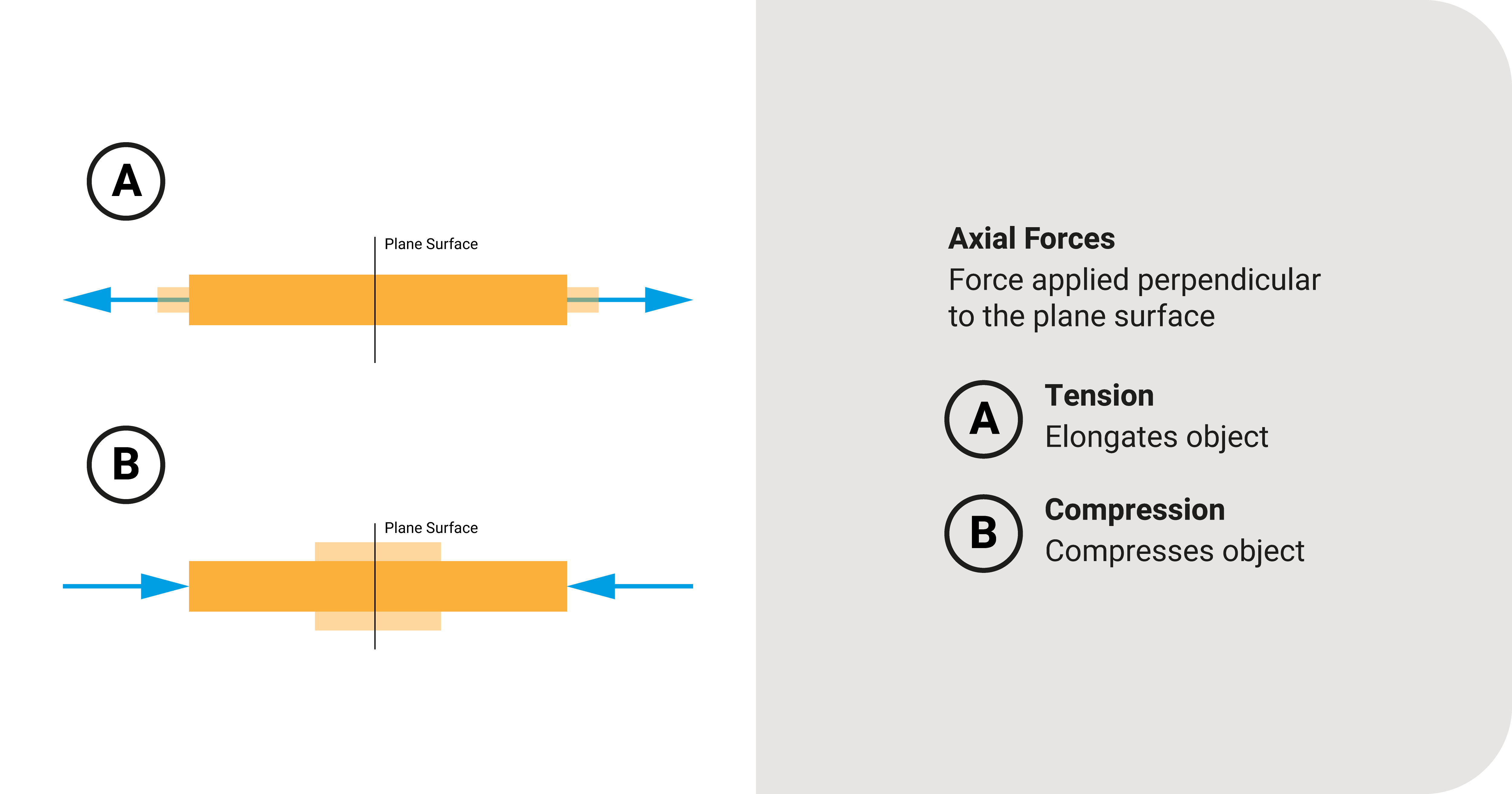 What is Internal Force? - Mechanics | WeTheStudy