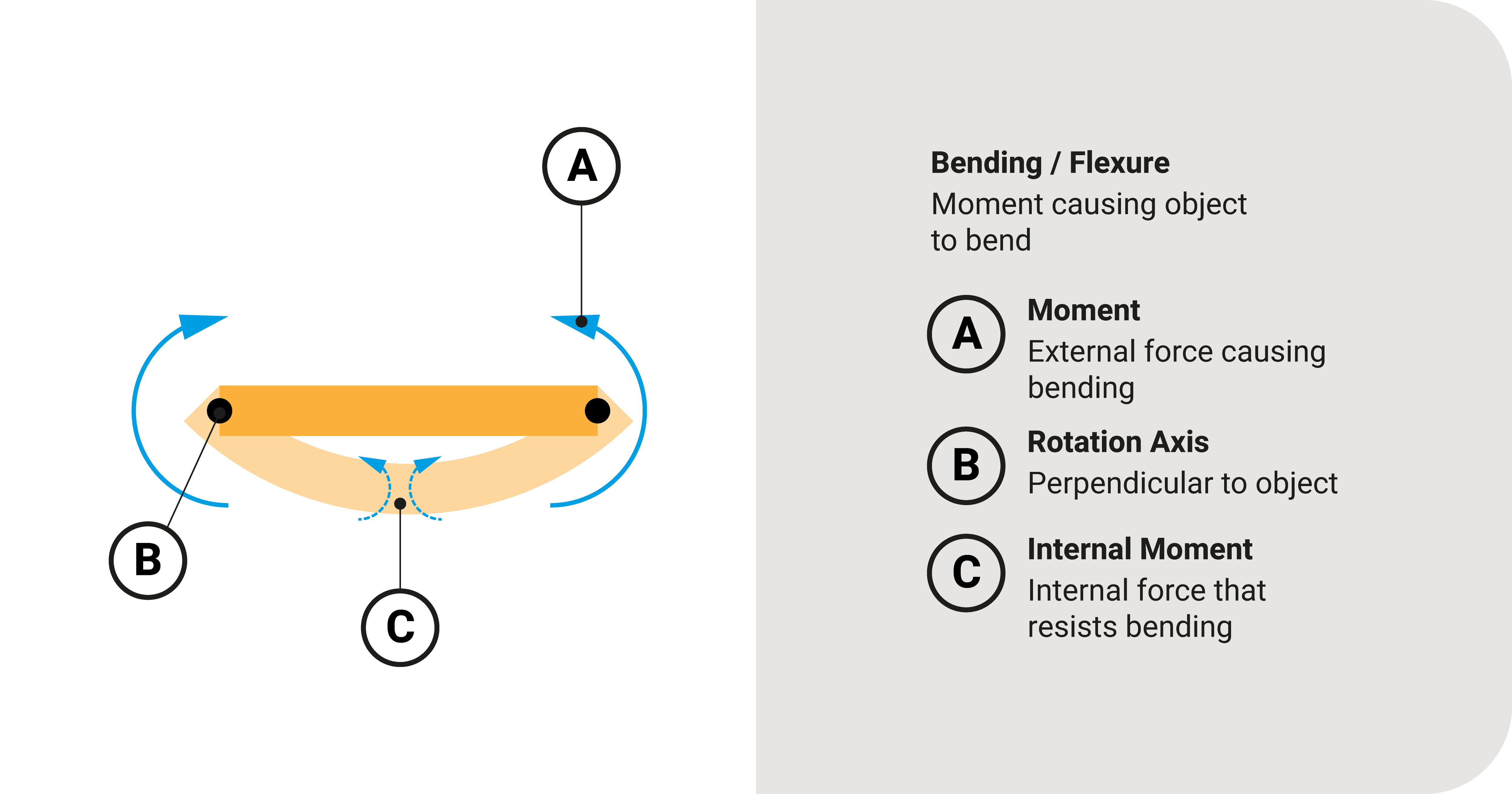 What is Internal Force? - Mechanics | WeTheStudy