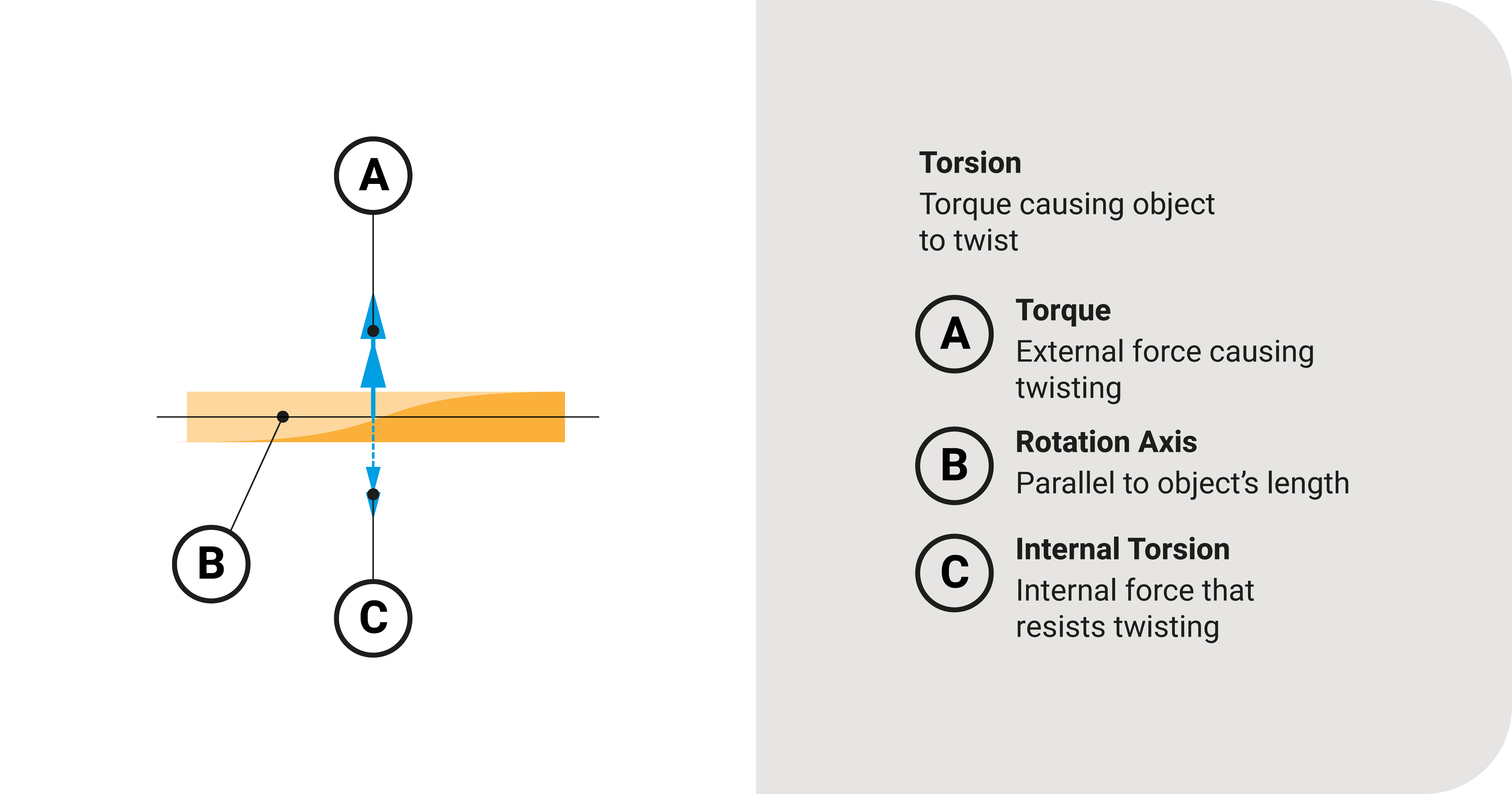 What is Internal Force? - Mechanics | WeTheStudy