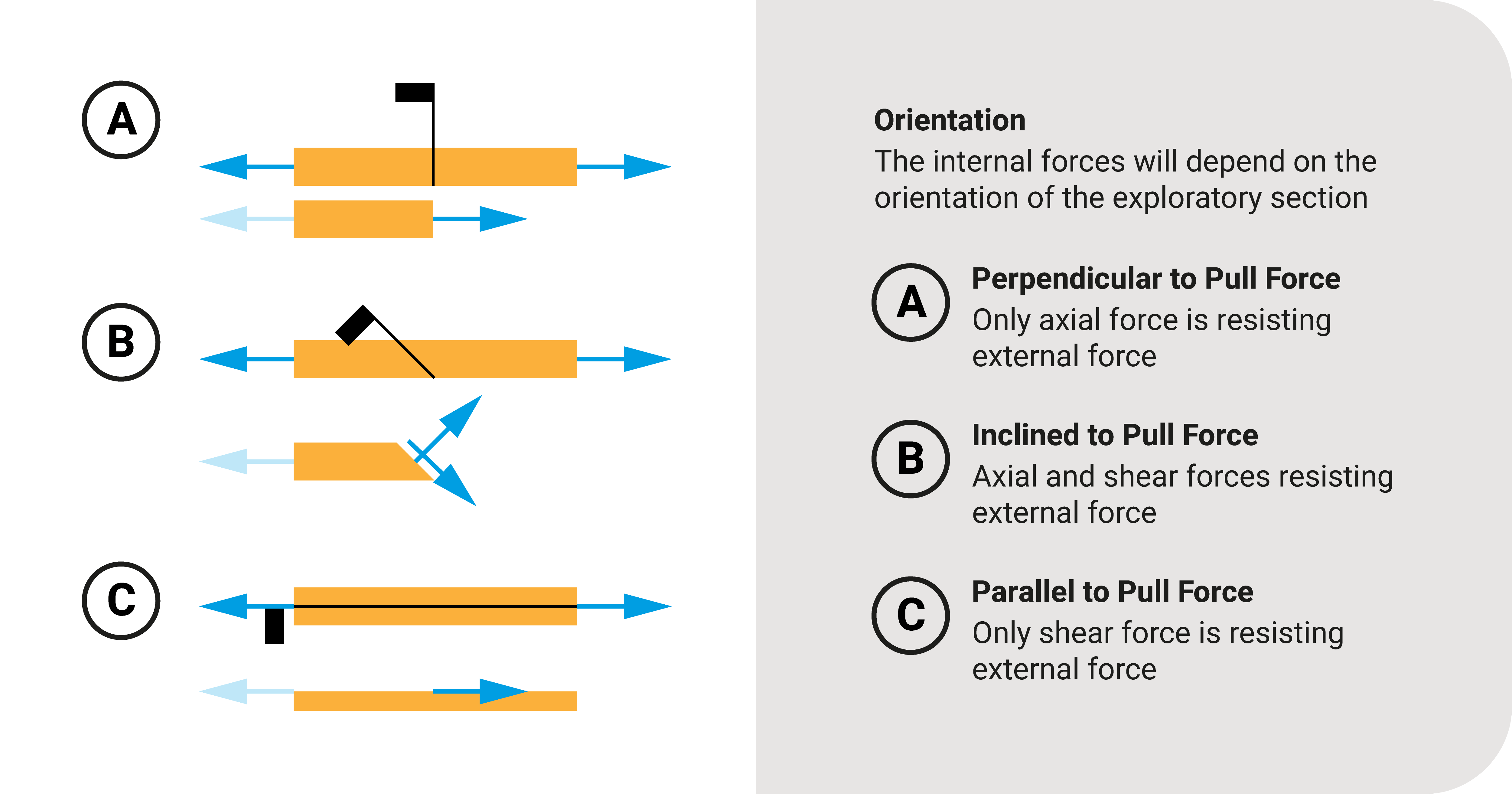 How to Investigate Internal Force? - Mechanics | WeTheStudy