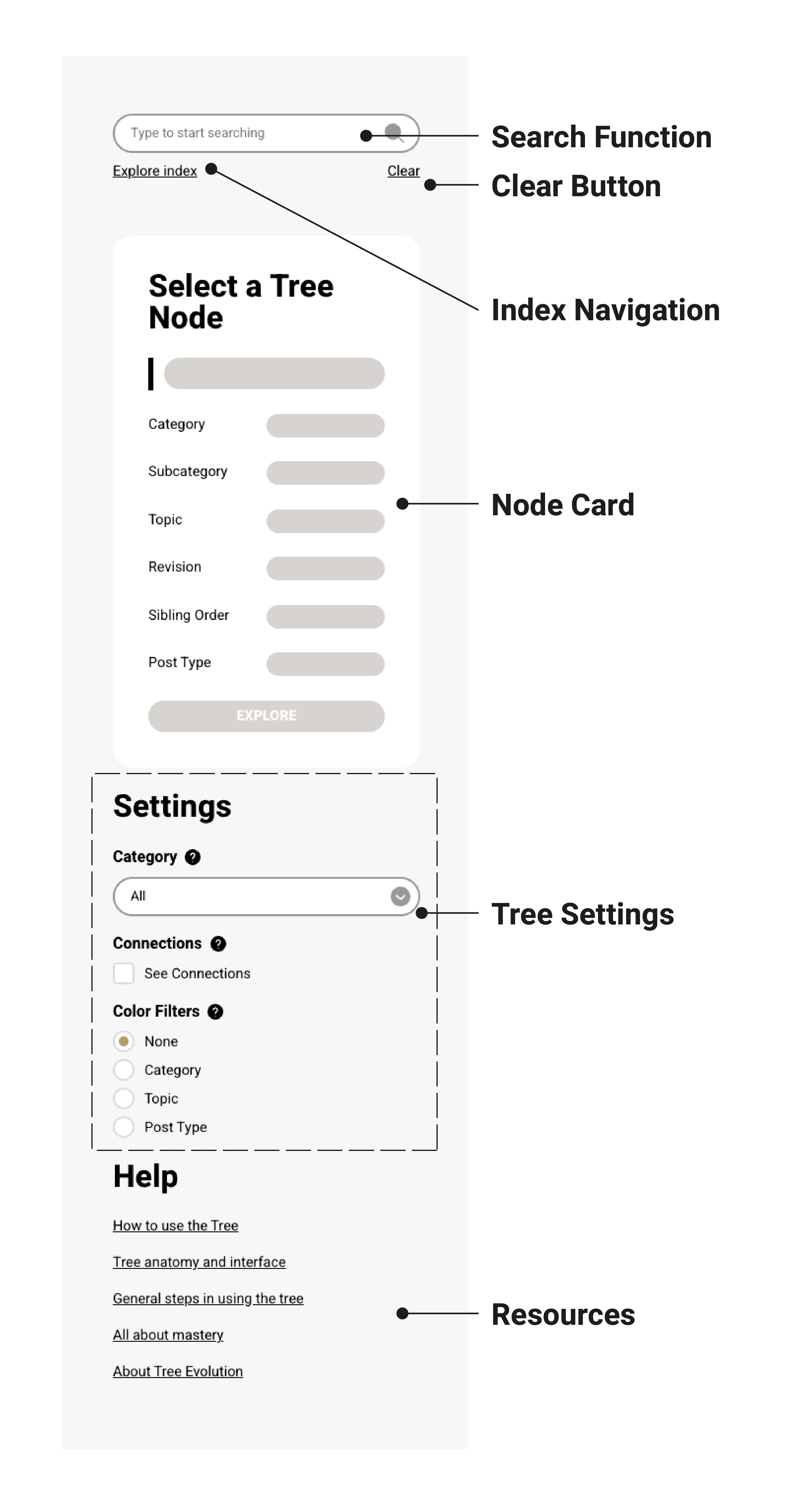 Tree Anatomy and User Interface | WeTheStudy