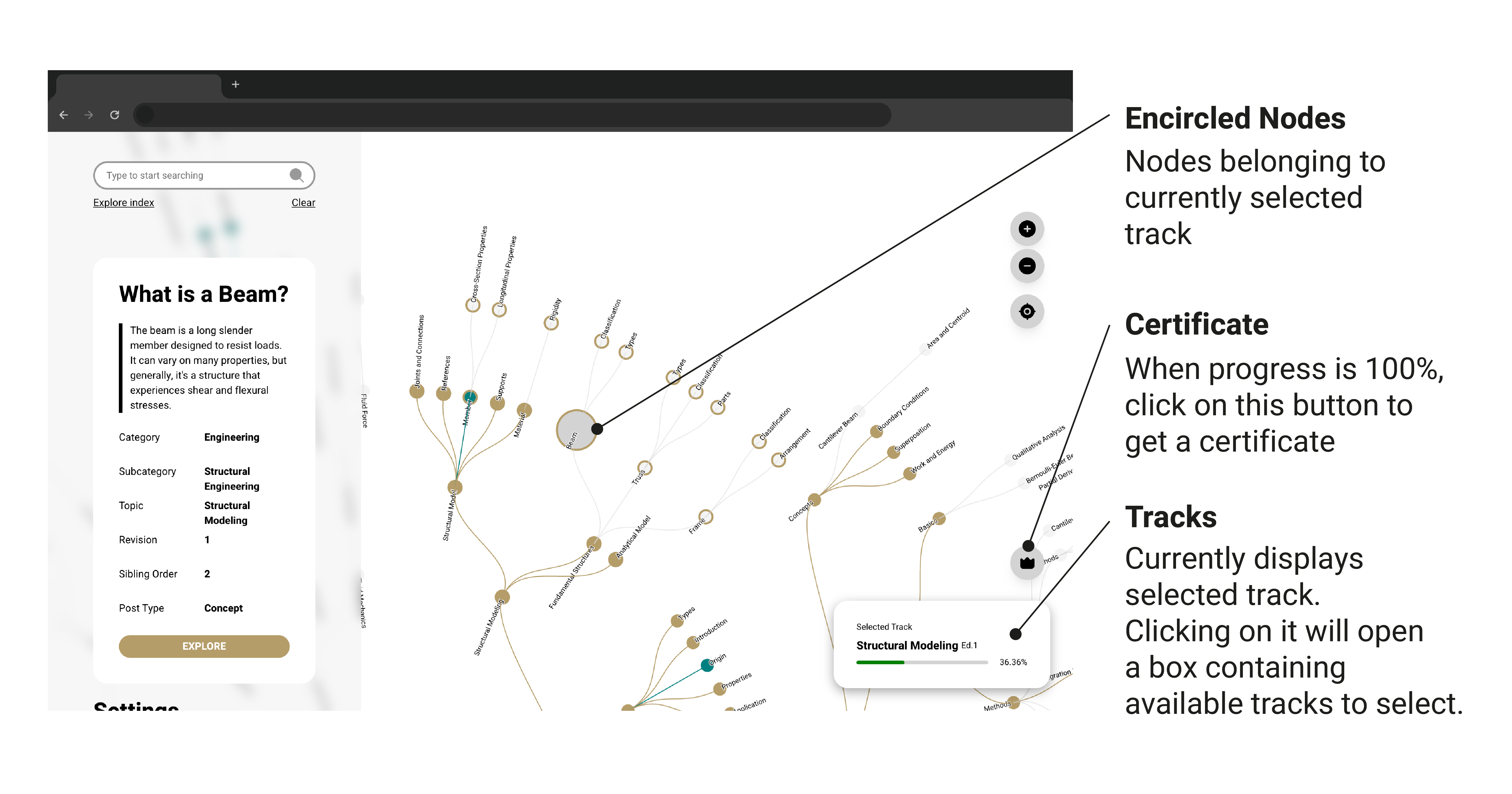 Tree Anatomy and User Interface | WeTheStudy