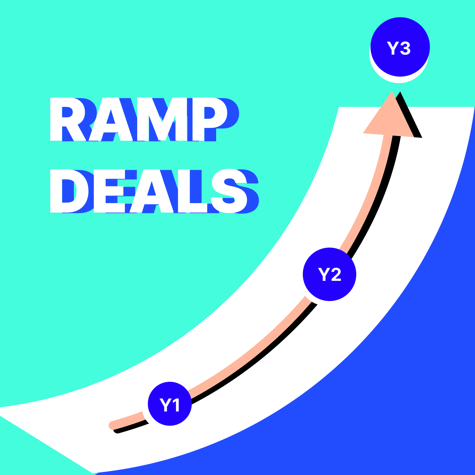 Unlocking Growth: The Buyer and Seller Benefits of Ramp Deals