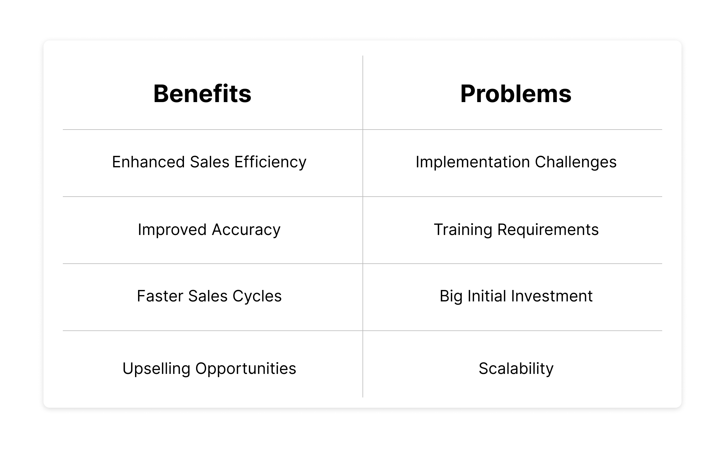 CPQ vs. Quote-to-Cash