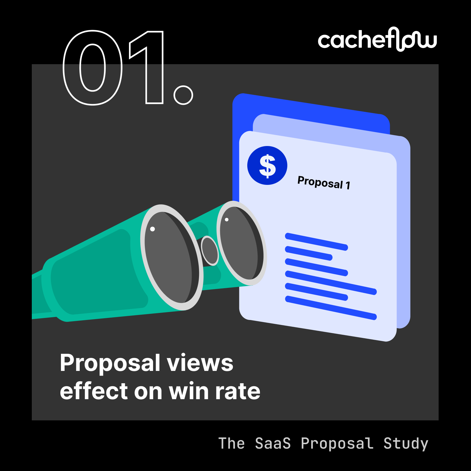 The SaaS Proposal Study #1: How Does Number of Proposal Views Effect Win Rate?