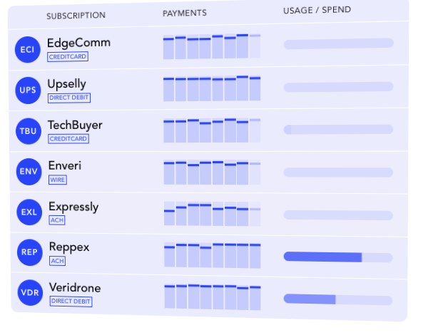 Flexible Billing Software for SaaS - Cacheflow