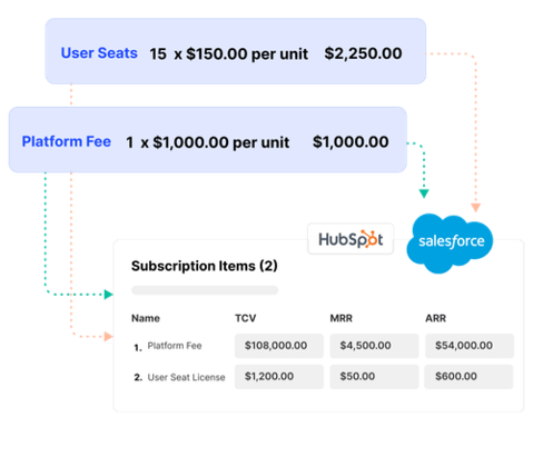 CPQ & Subscription Revenue Software - Cacheflow