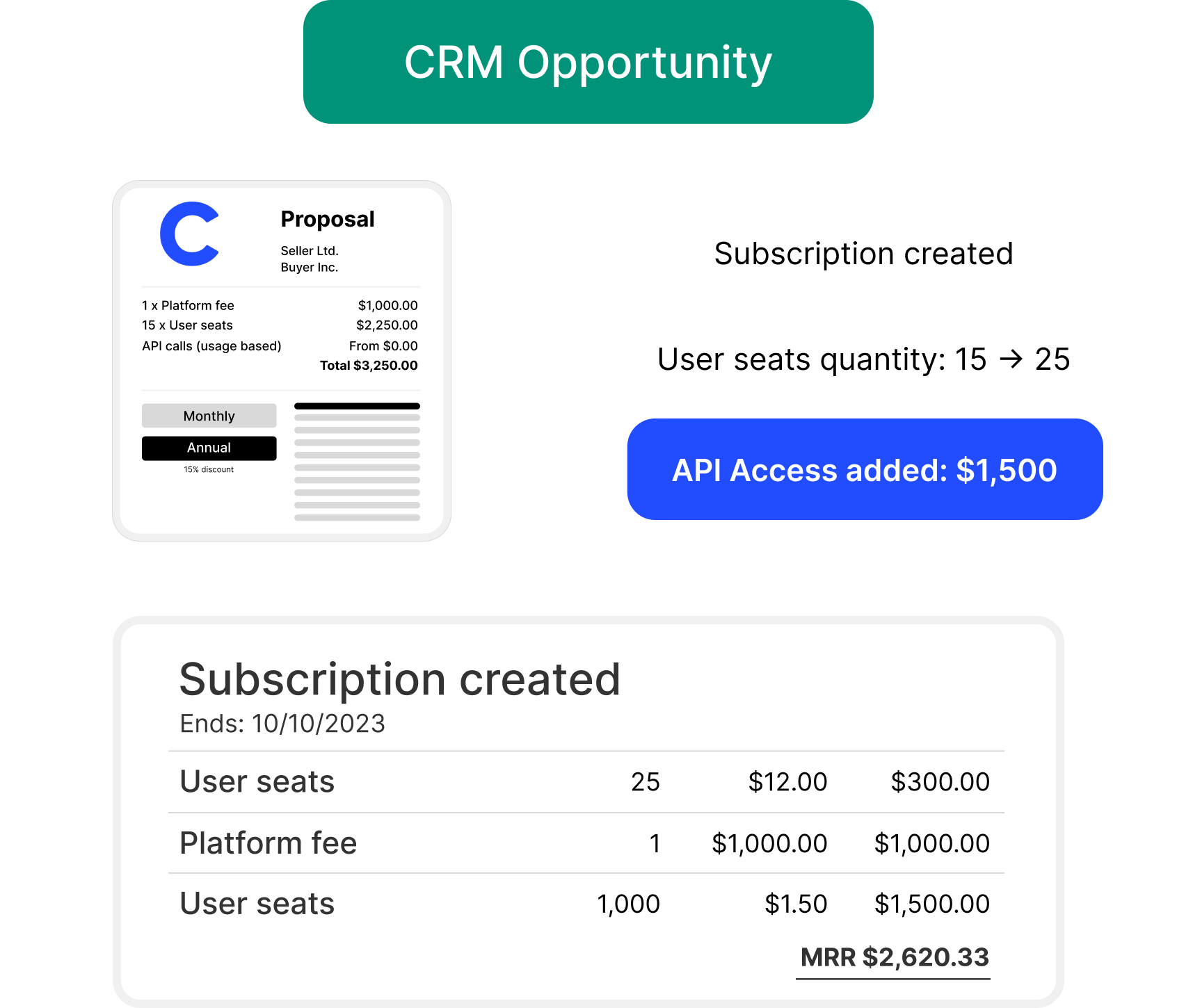 CPQ & Subscription Revenue Software - Cacheflow
