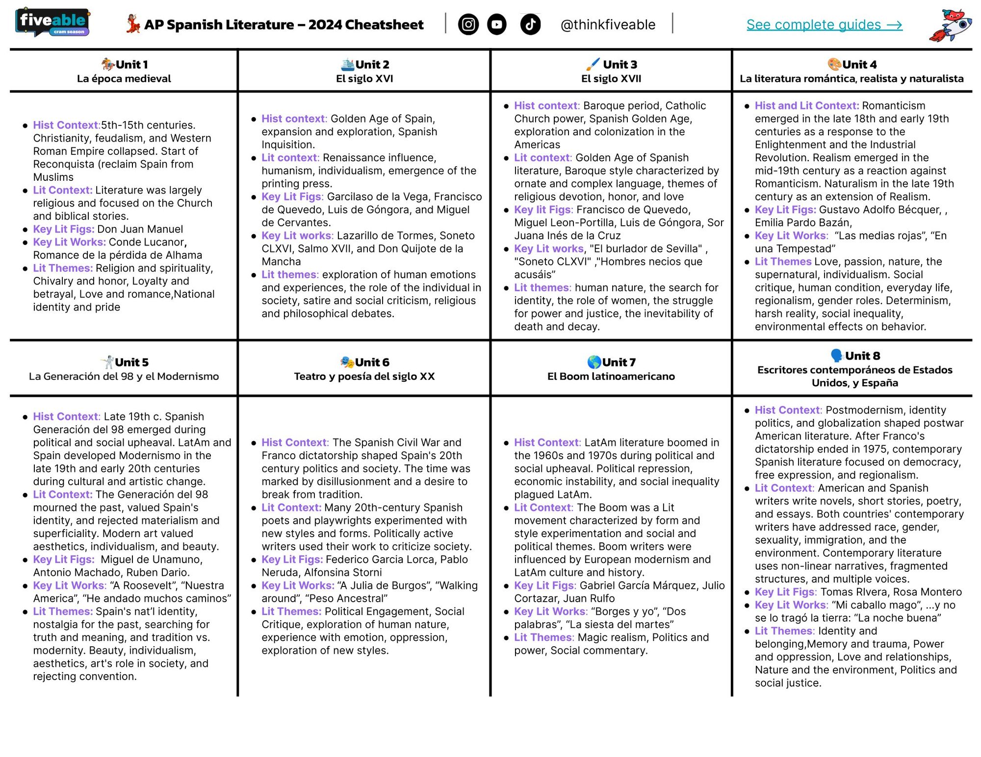 AP Spanish Literature & Culture Cheatsheet 2024 — All Units | Fiveable ...