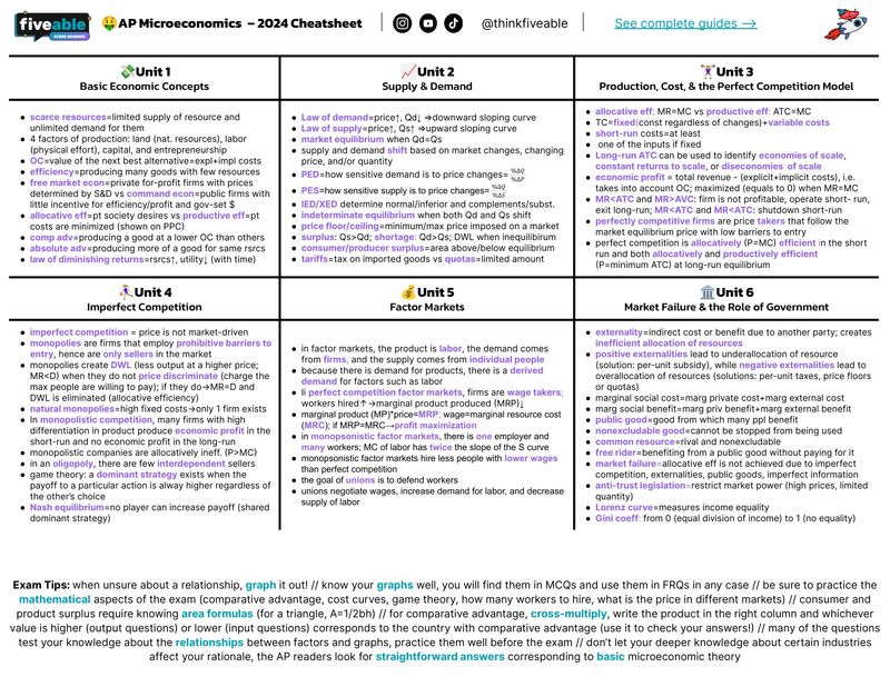 AP Microeconomics Cheatsheet 2024 — All Units | Fiveable • Test Prep ...