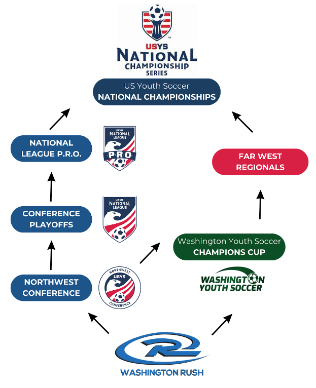 National League