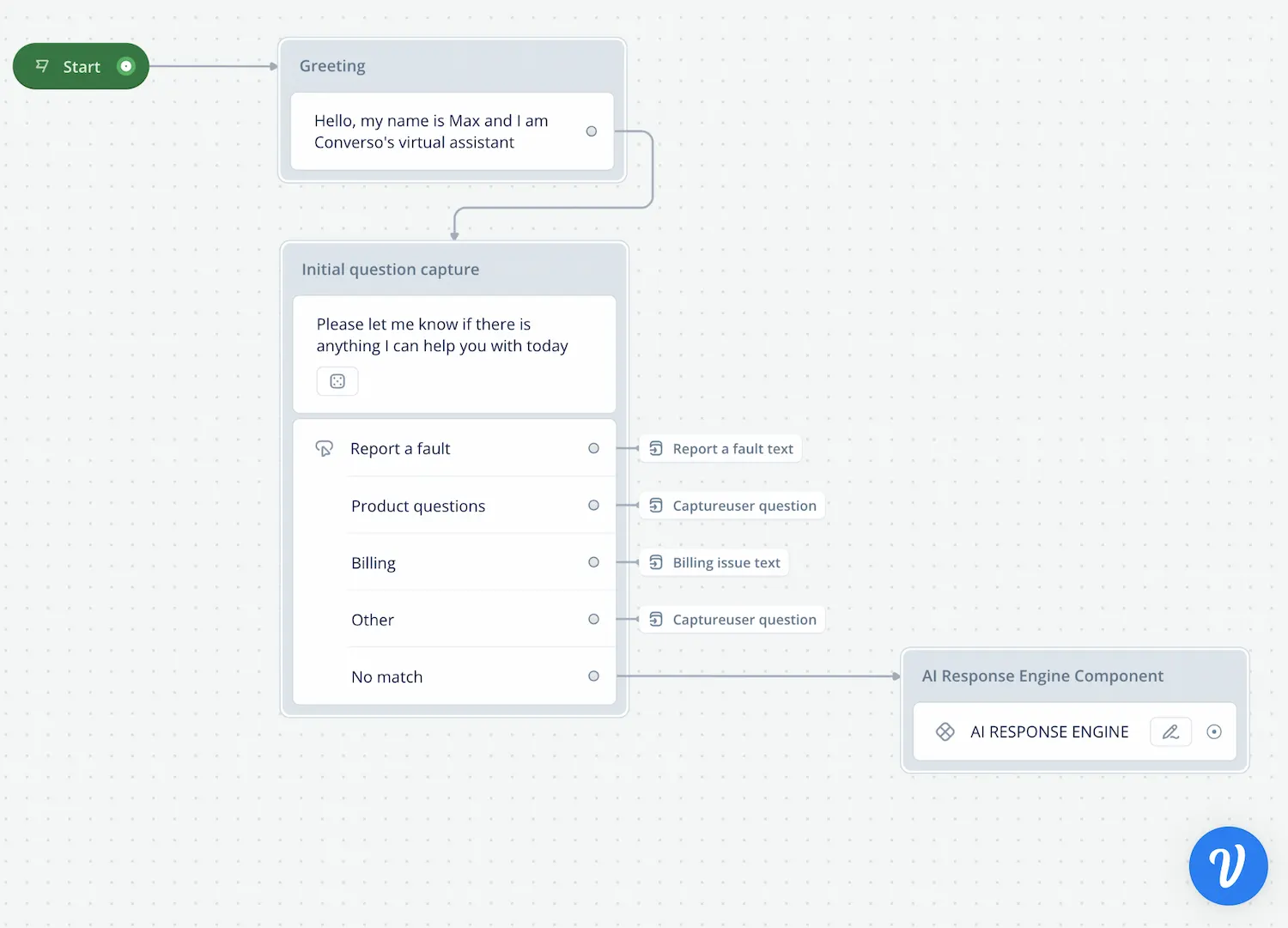 converso - One inbox for all your conversations