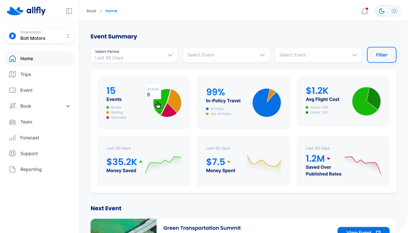 About AllFly | Read More About Us & How We Can Help