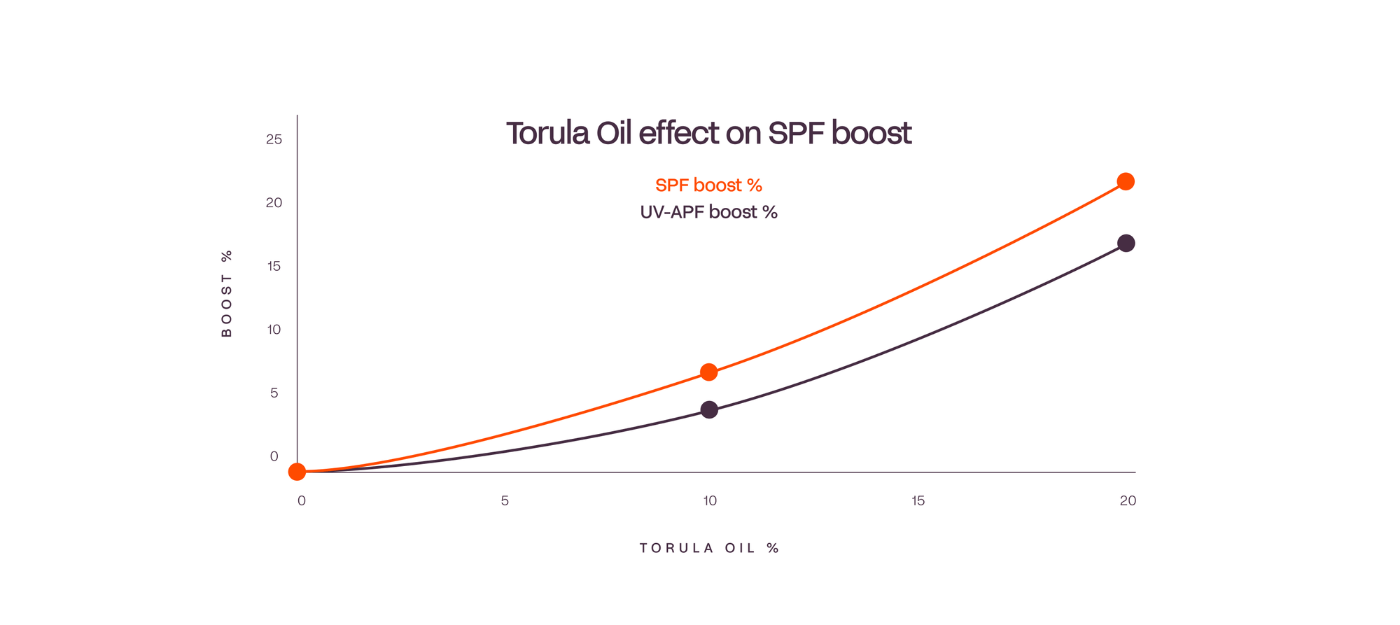 Palmless™ Torula Oil - Beauty’s New Super Ingredient