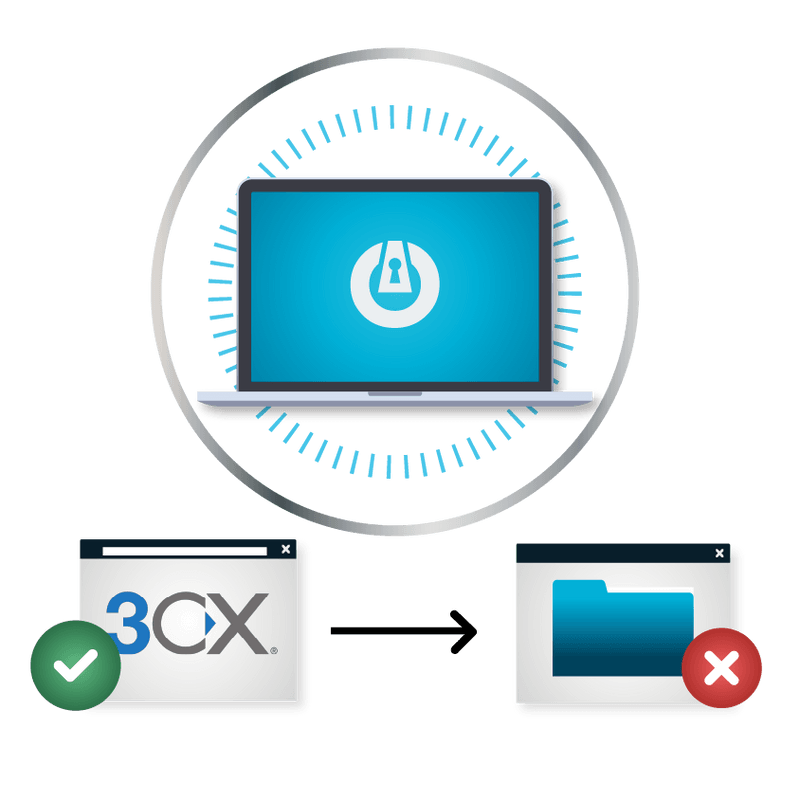 How ThreatLocker Mitigated the 3CX Data Breach