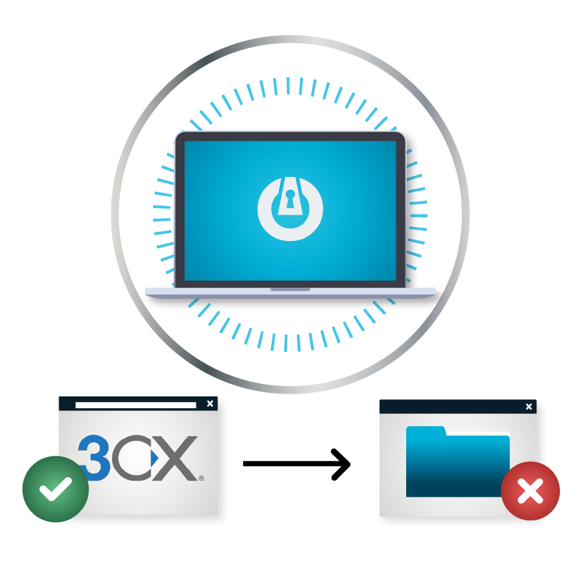 How ThreatLocker Mitigated the 3CX Data Breach