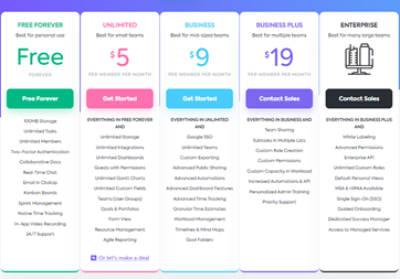 B2B vs B2C—What's the Difference?