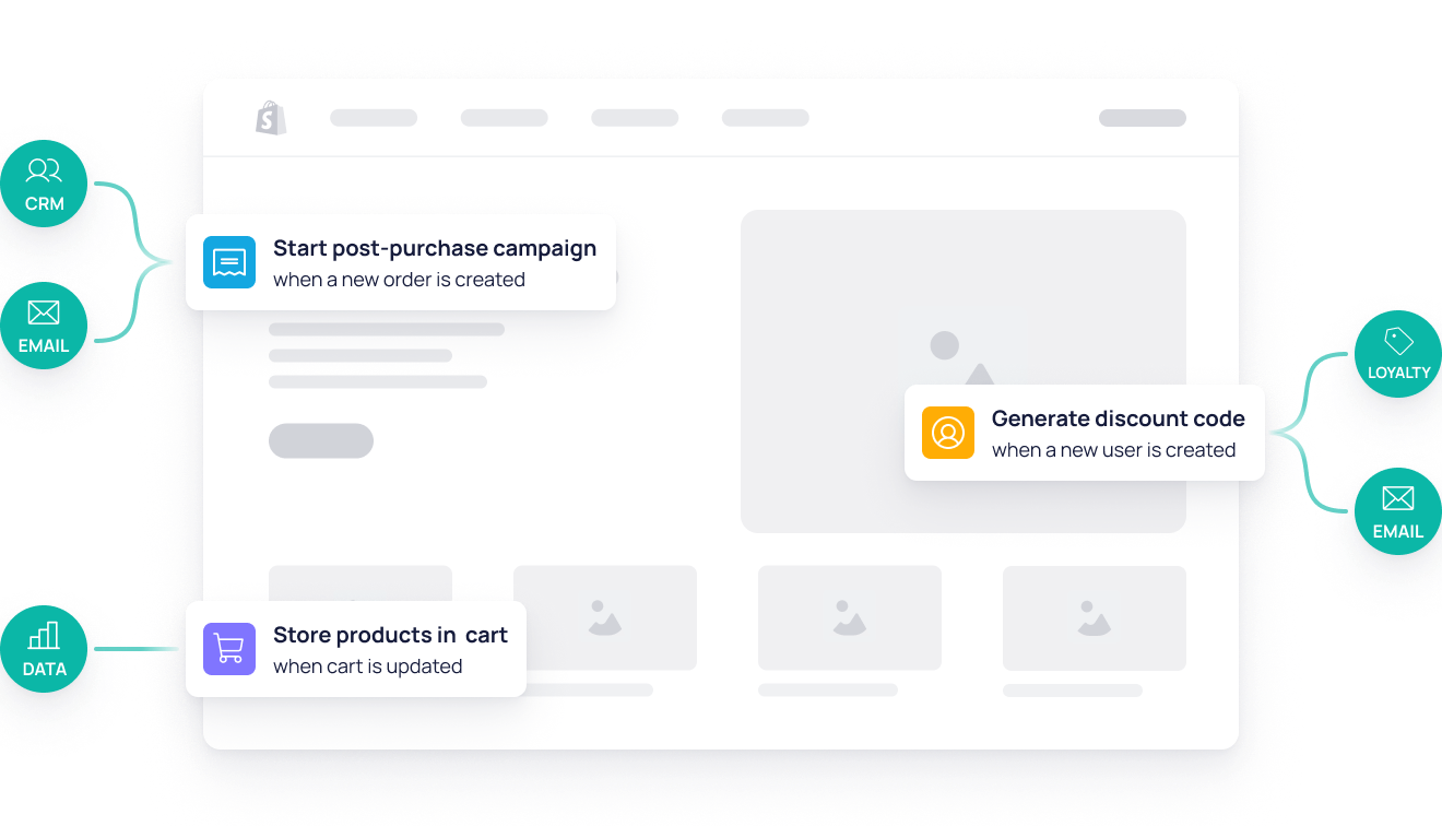 Cloudhooks: Webhook-driven custom integrations for Shopify