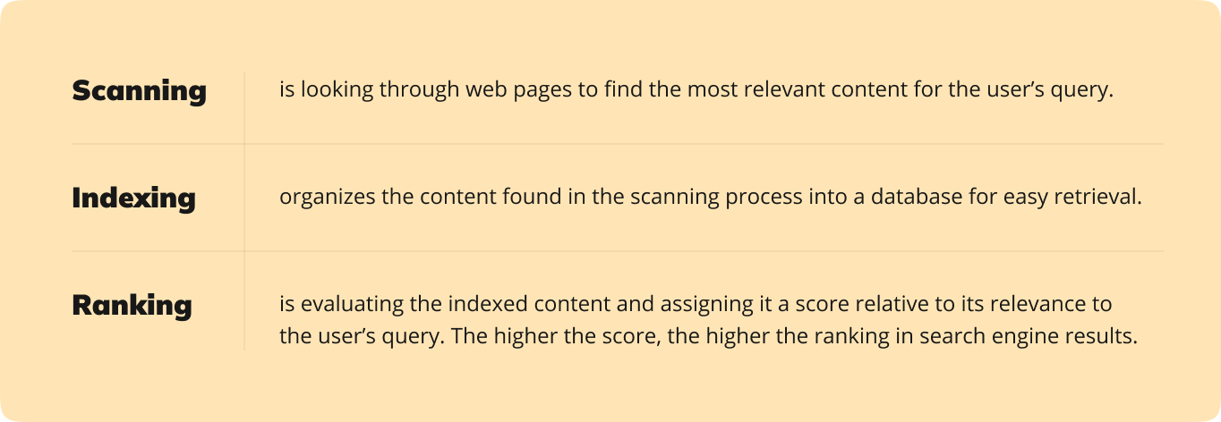 Is SEO Hard to Learn? A Guide to Learning and Succeeding in Search ...