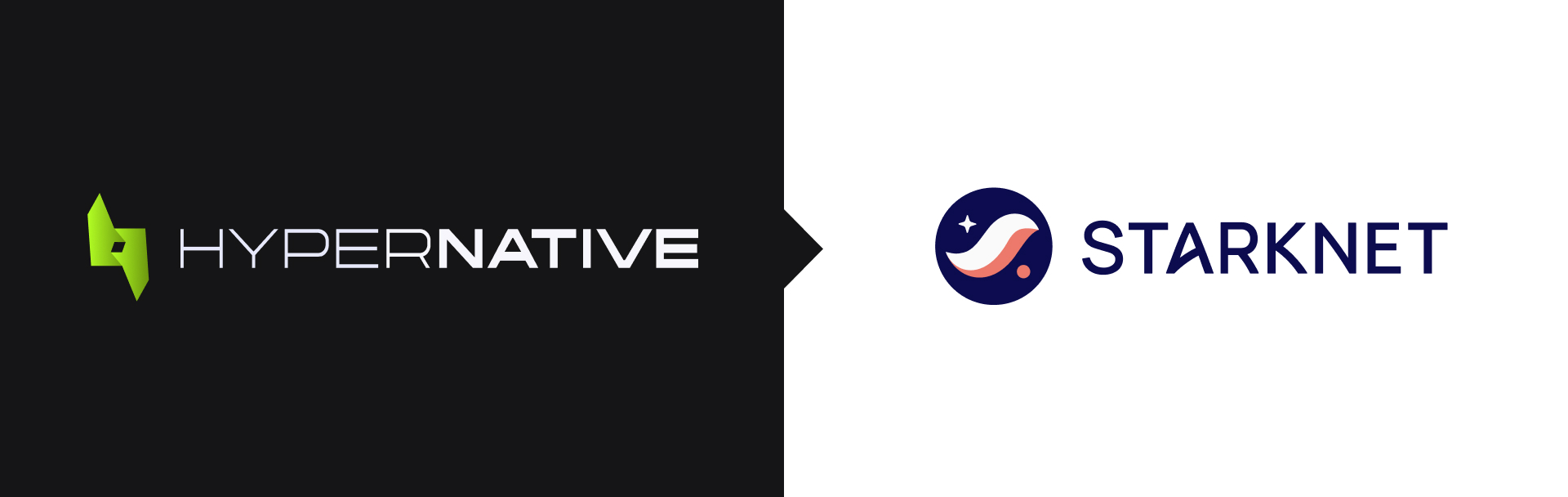 Hypernative + Starknet | Hypernative